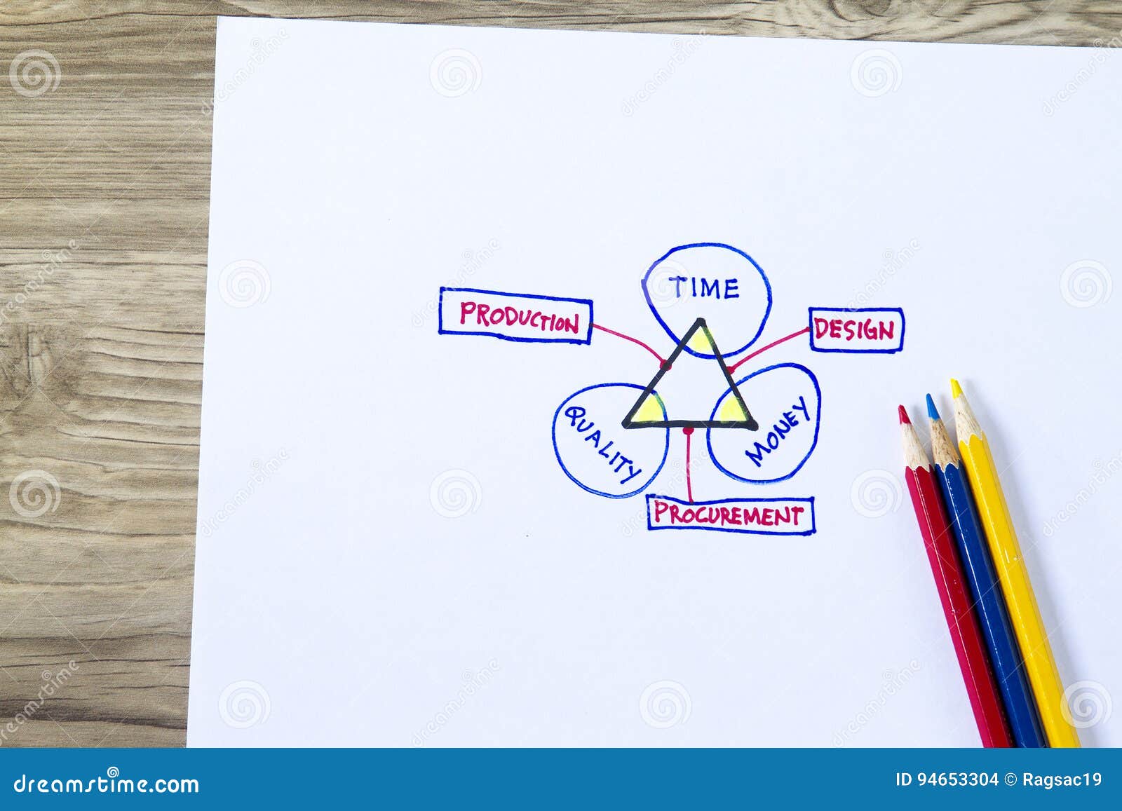 Time Money and Quality Management Stock Photo - Image of orientation ...