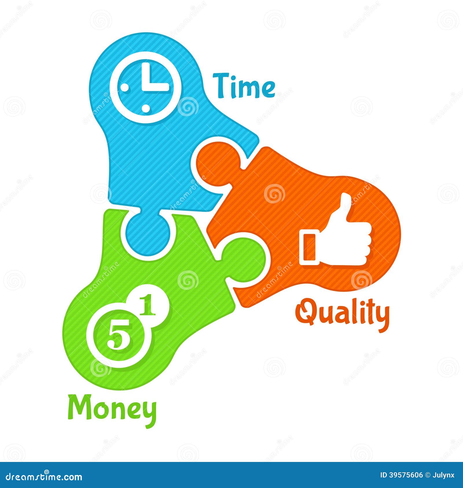 Time, Money, Quality Symbol Stock Vector - Illustration of reasonable ...