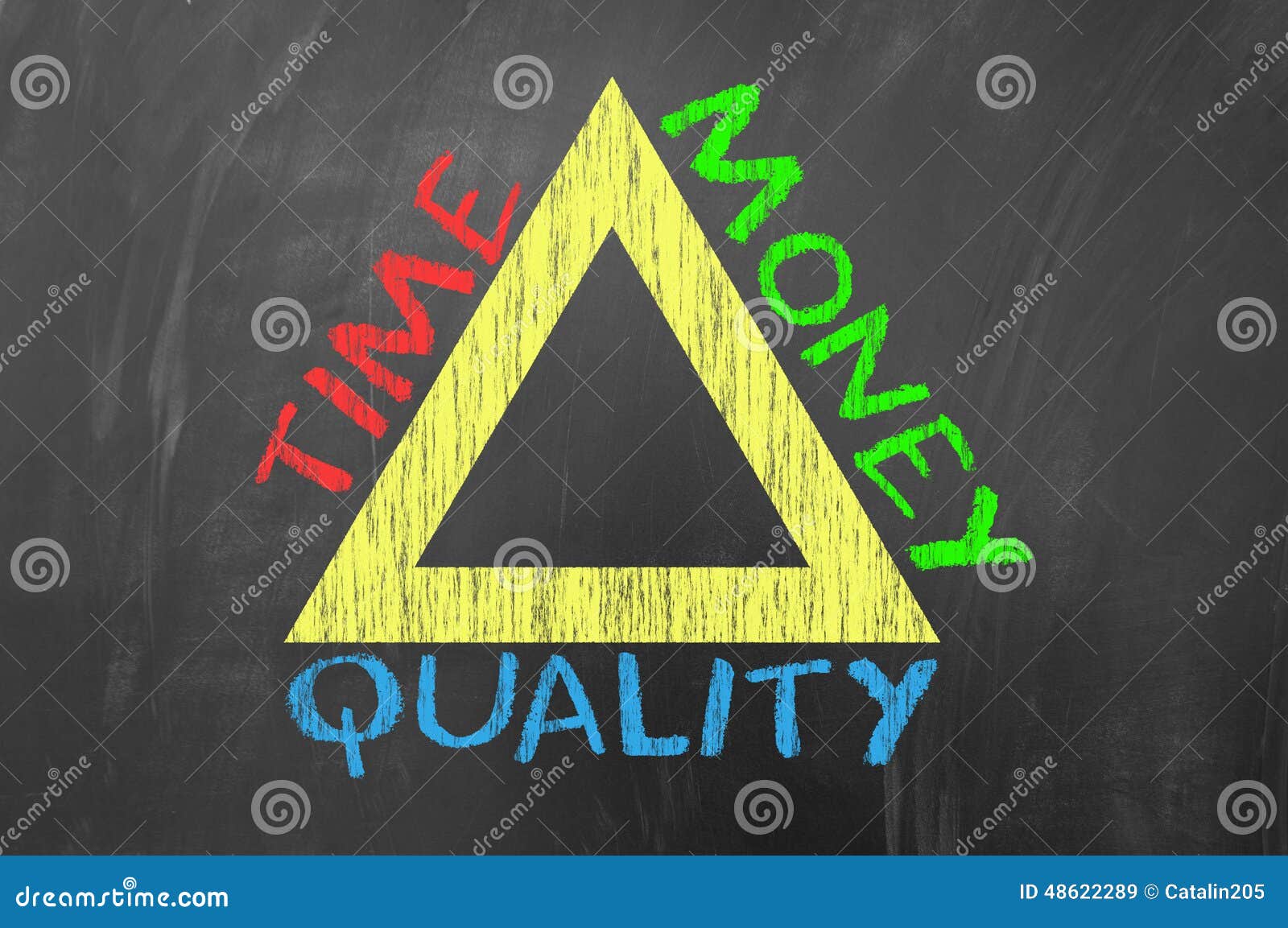 Time money quality stock illustration. Illustration of chalk - 48622289