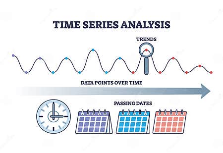 Time Series Analysis with Data Points Sequence Calculation Outline ...