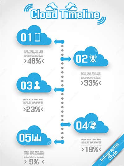 Timeline cloud computing stock vector. Illustration of design - 65574474