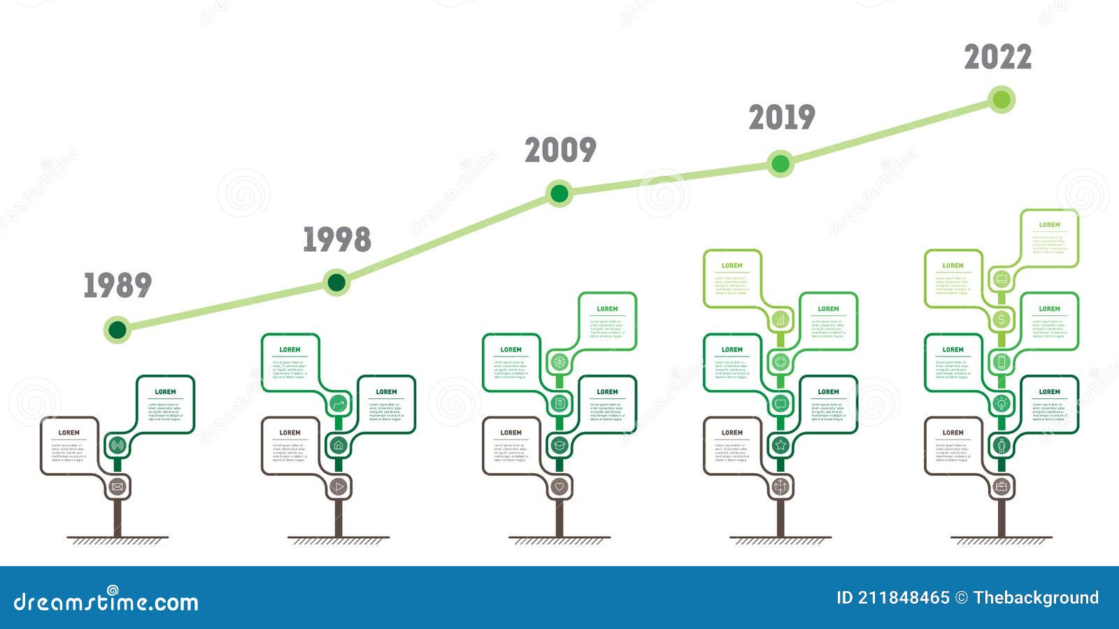 Timeline. Development and Growth of the Green Technology in the World ...
