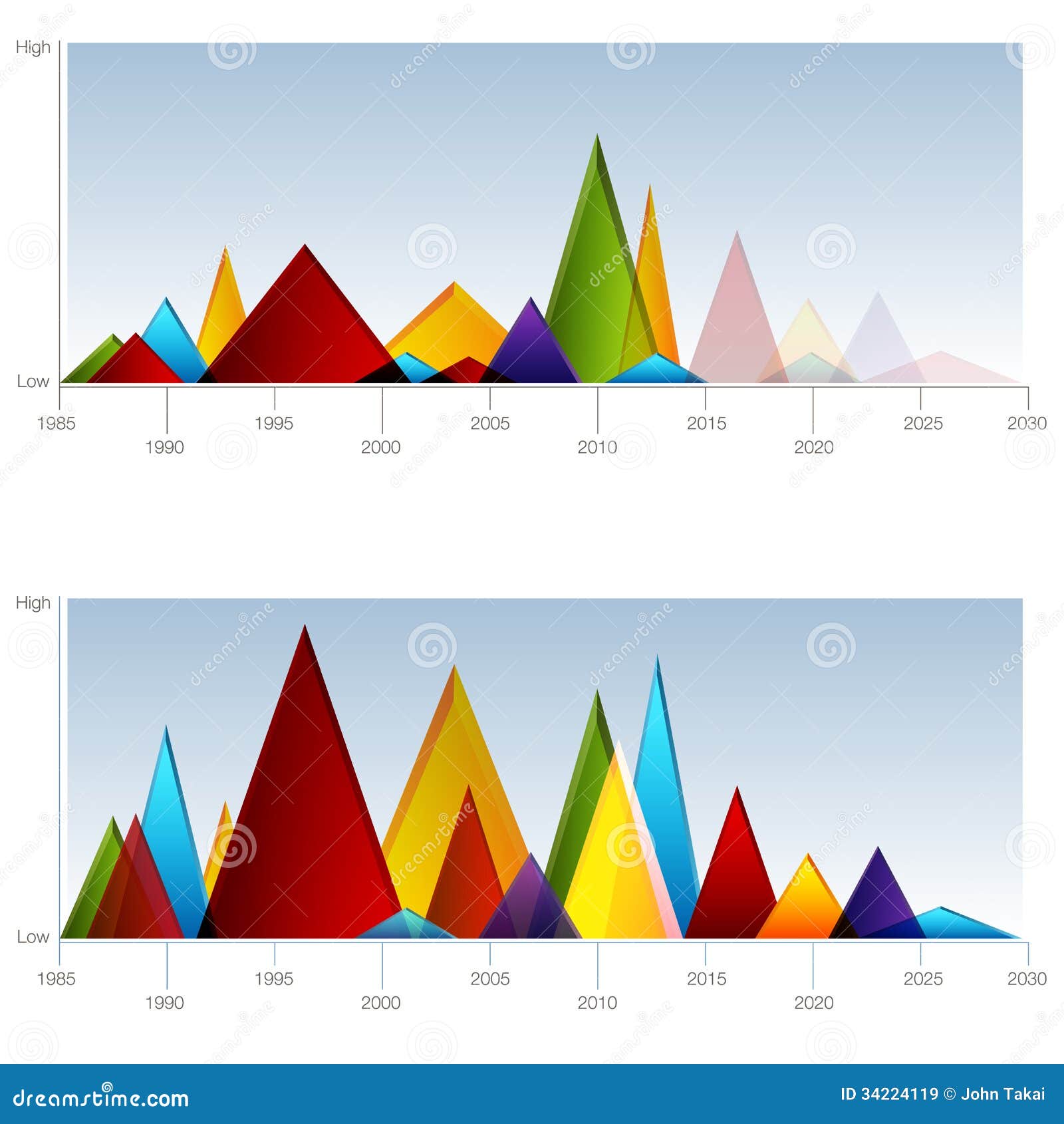 Timeline Rating Chart stock vector. Illustration of projections - 34224119