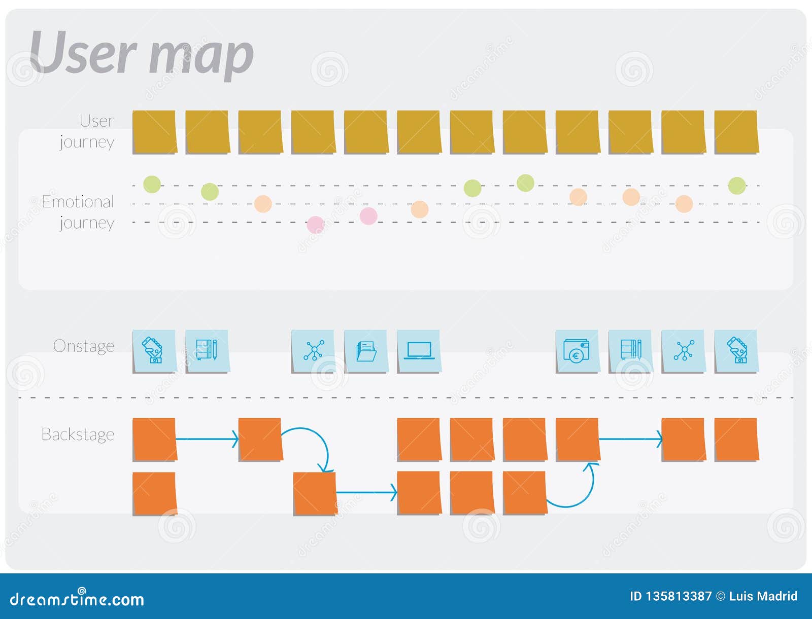 Customer User Map, a Tool for Design Thinking Stock Vector ...