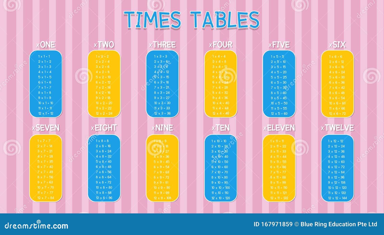 Times Table on Pink Background Stock Vector - Illustration of artistic ...