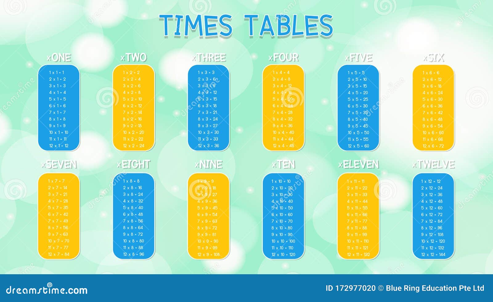 Times Tables Chart on Blue Background Stock Vector - Illustration of ...