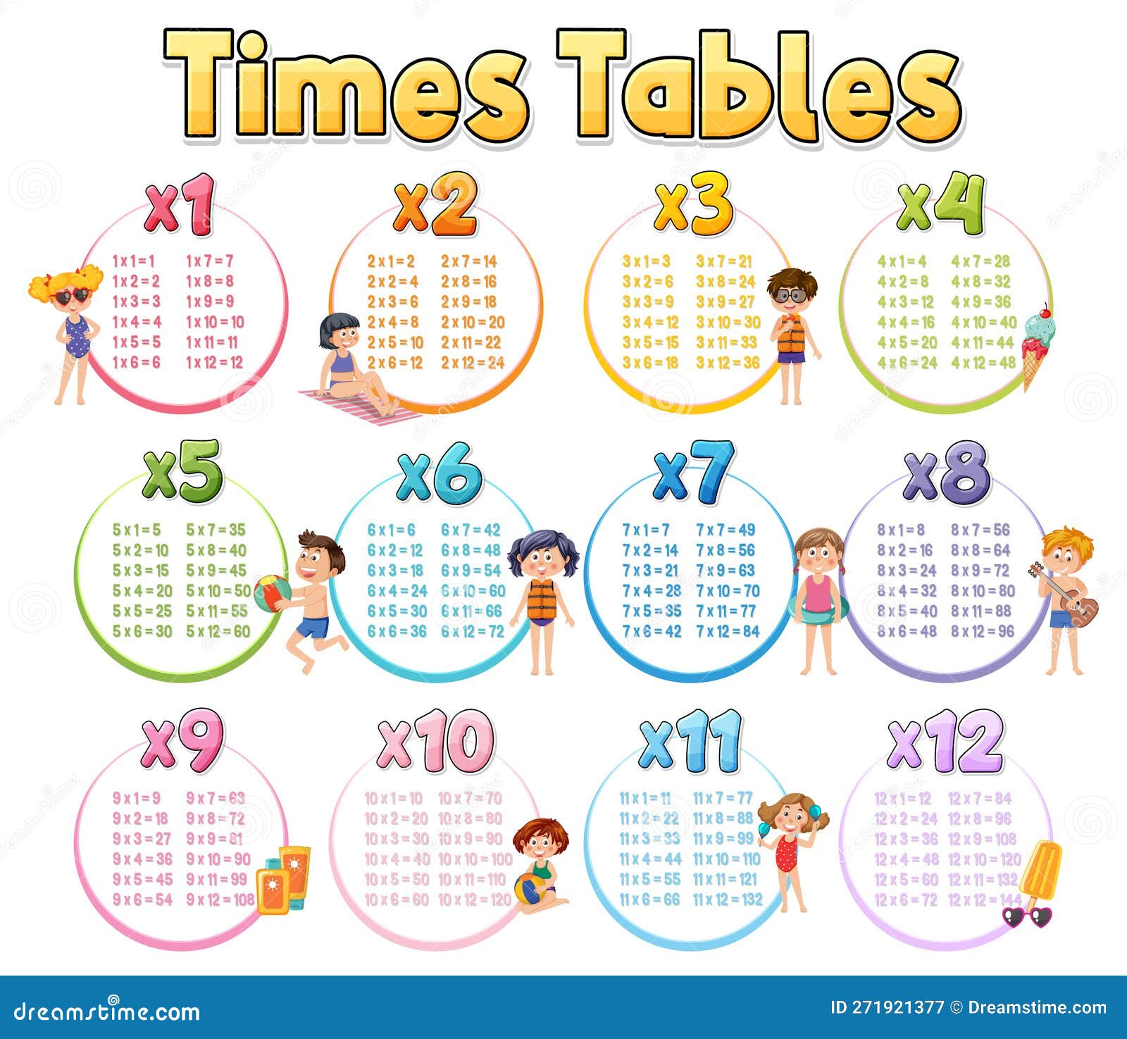 Times Tables Chart For Learning Multiplication Cartoon Vector ... Times Tables Chart For Learning Multiplication Cartoon Vector ...