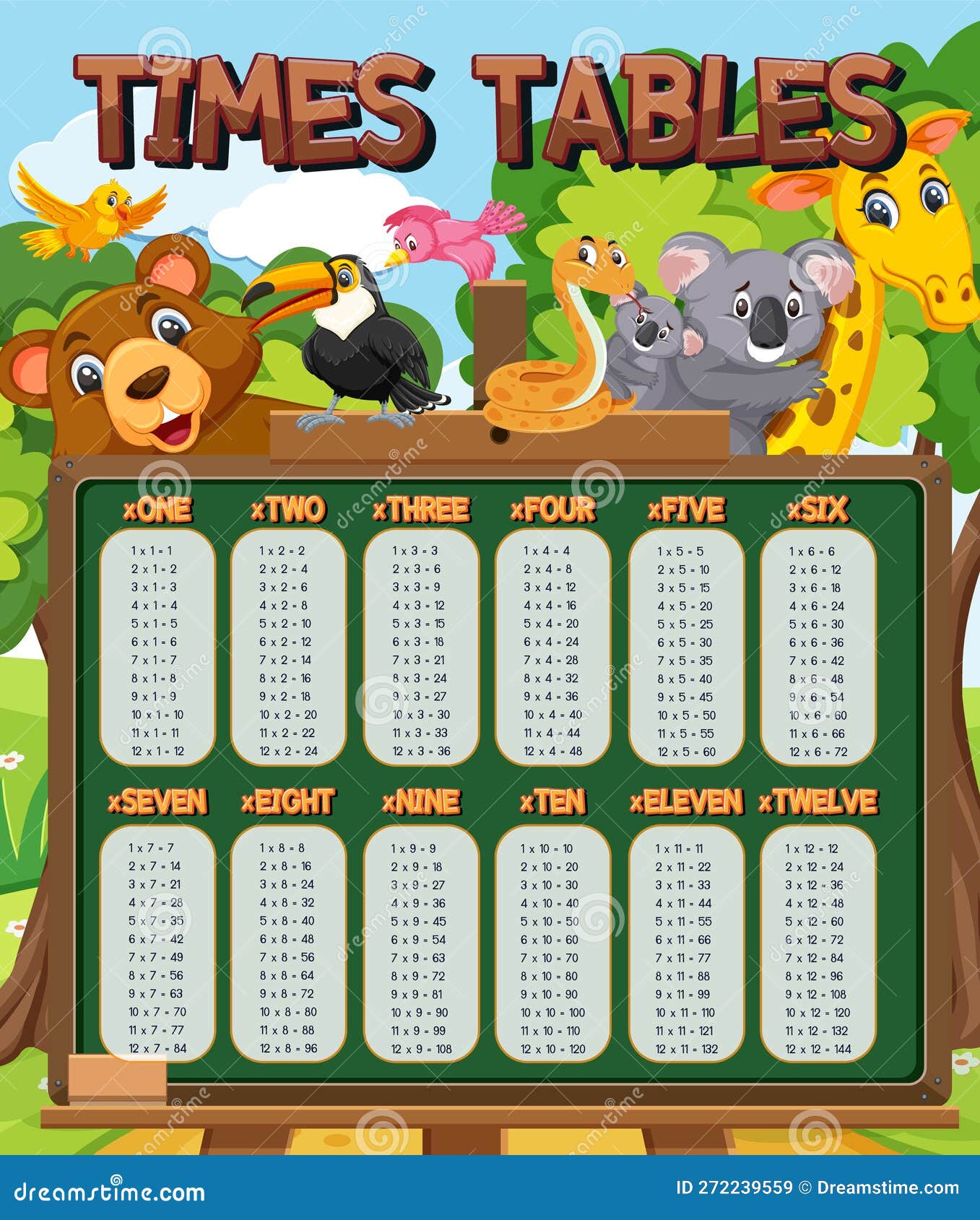 Times Tables Chart For Learning Multiplication Cartoon Vector ... Times Tables Chart For Learning Multiplication Cartoon Vector ...