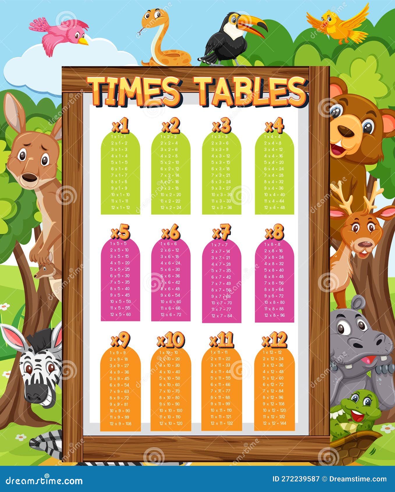 Times Tables Chart For Learning Multiplication Cartoon Vector ... Times Tables Chart For Learning Multiplication Cartoon Vector ...