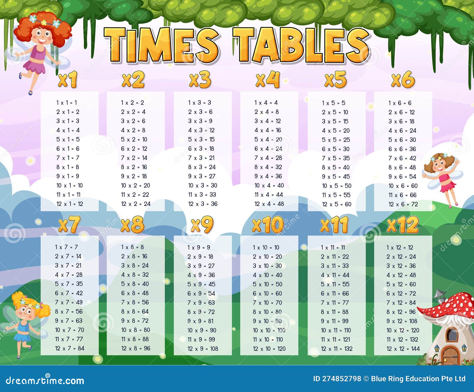 Times Tables Chart For Learning Multiplication Vector Illustration ... Times Tables Chart For Learning Multiplication Vector Illustration ...