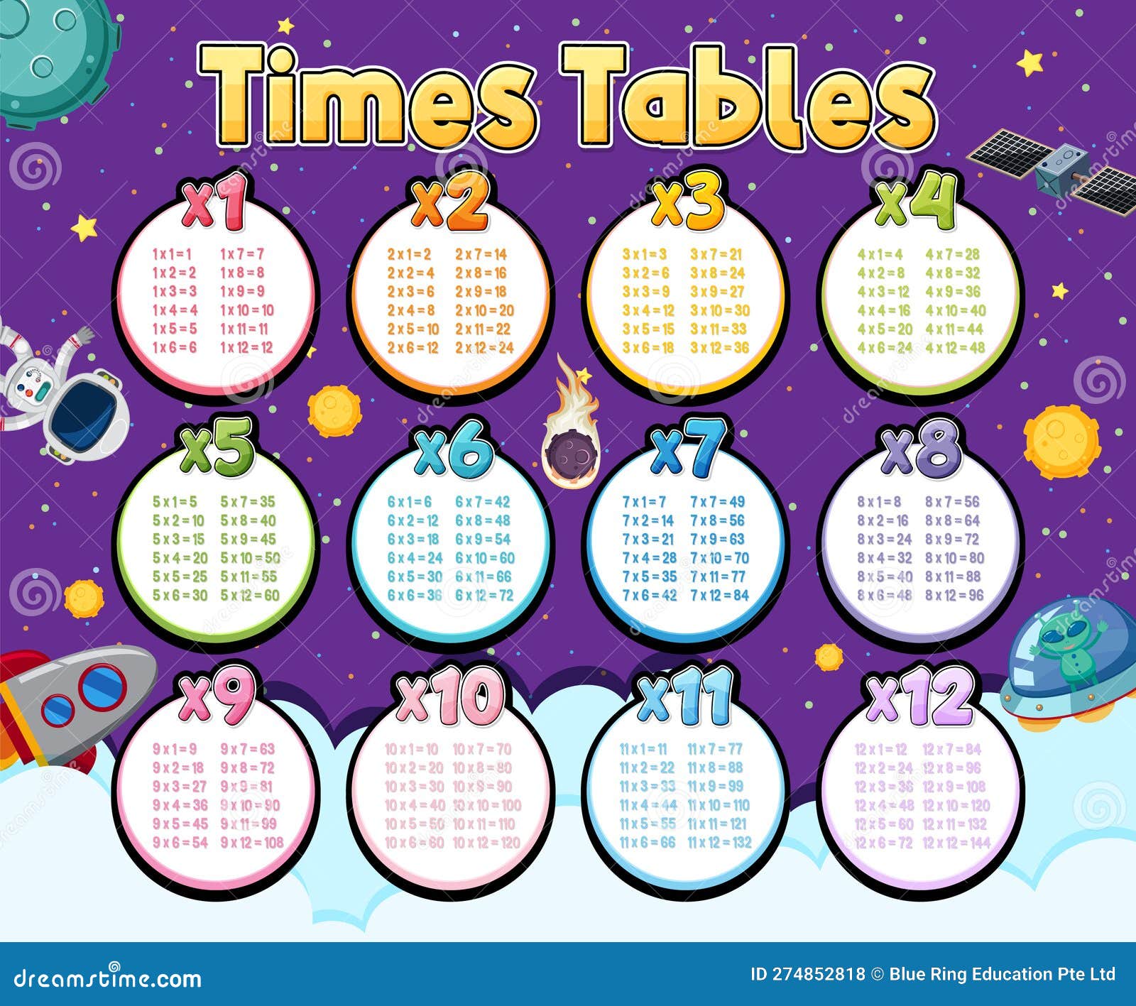 Times Tables Chart For Learning Multiplication Cartoon Vector ... Times Tables Chart For Learning Multiplication Cartoon Vector ...