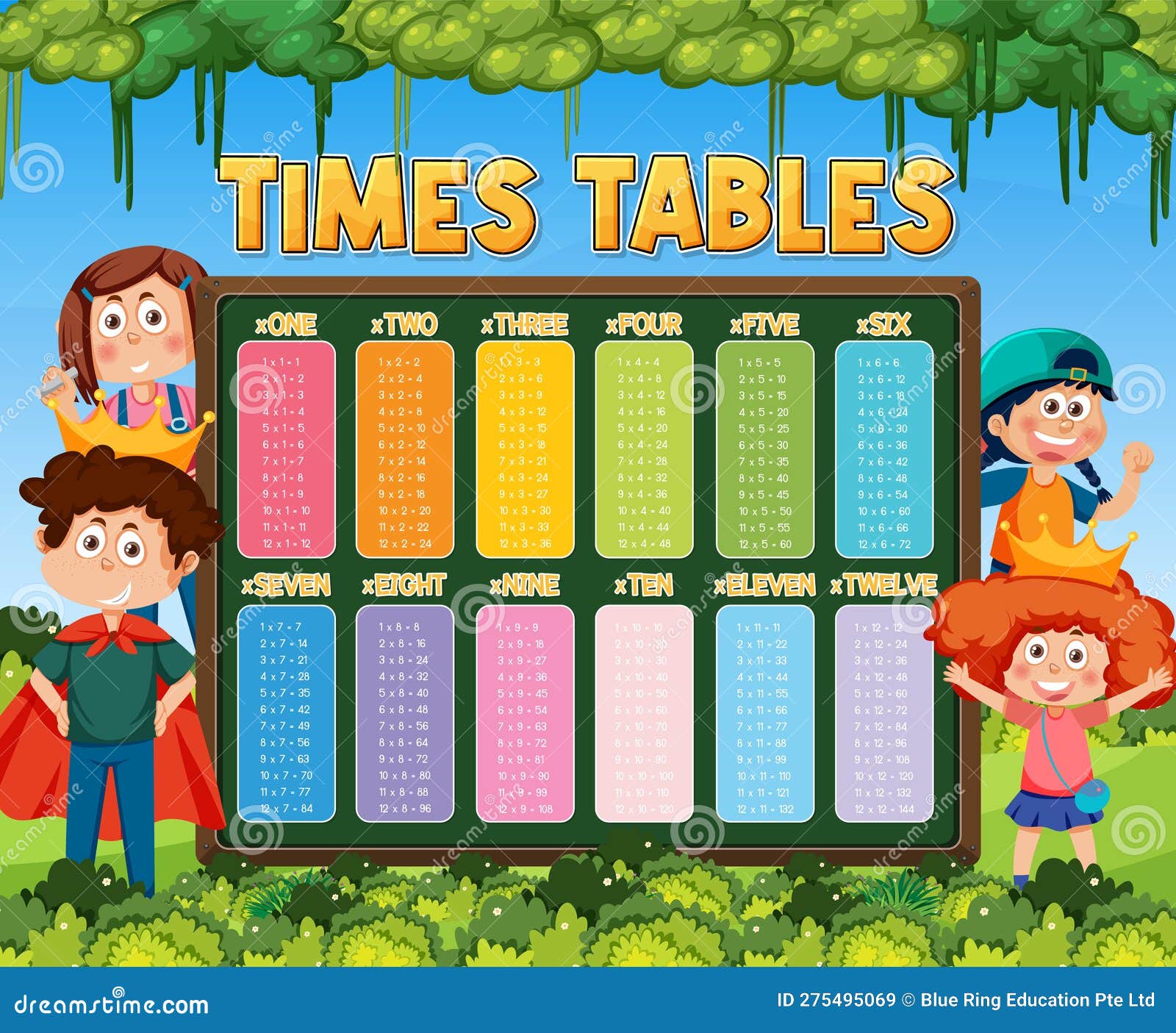 Times Tables Chart for Learning Multiplication Stock Vector ...
