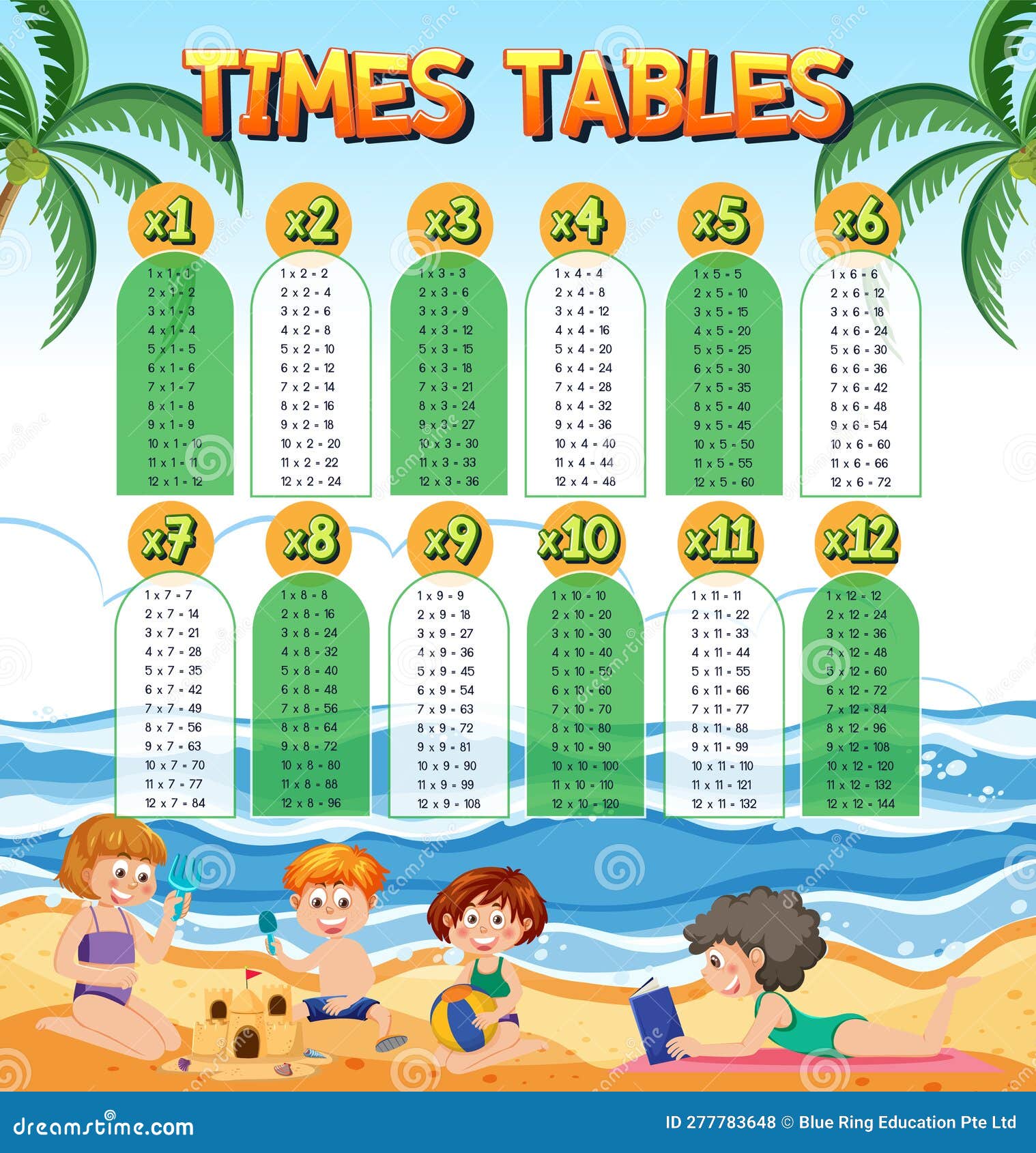 Times Tables Chart For Learning Multiplication Cartoon Vector ... Times Tables Chart For Learning Multiplication Cartoon Vector ...