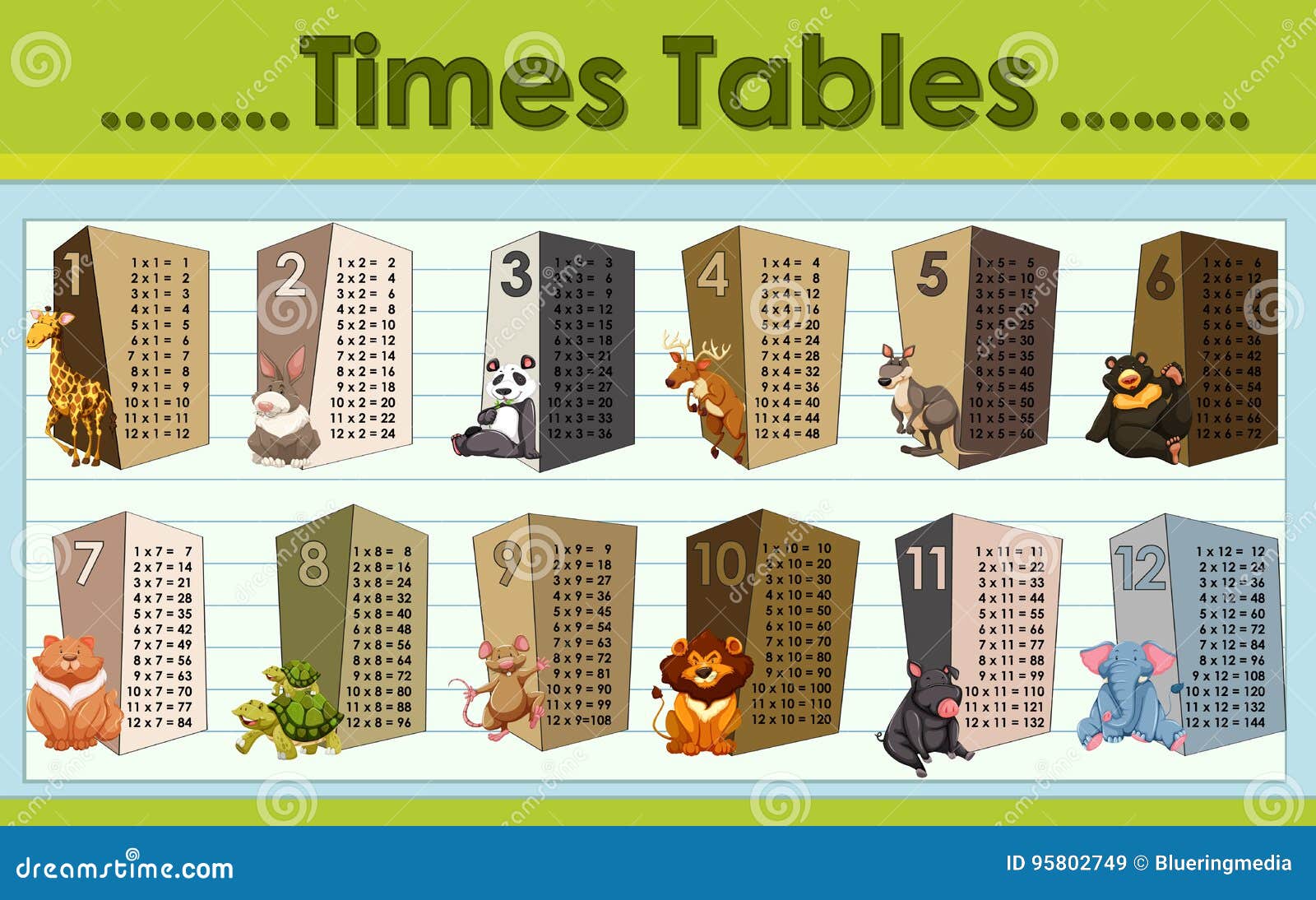 Times Tables Chart with Wild Animals Stock Vector - Illustration of ...