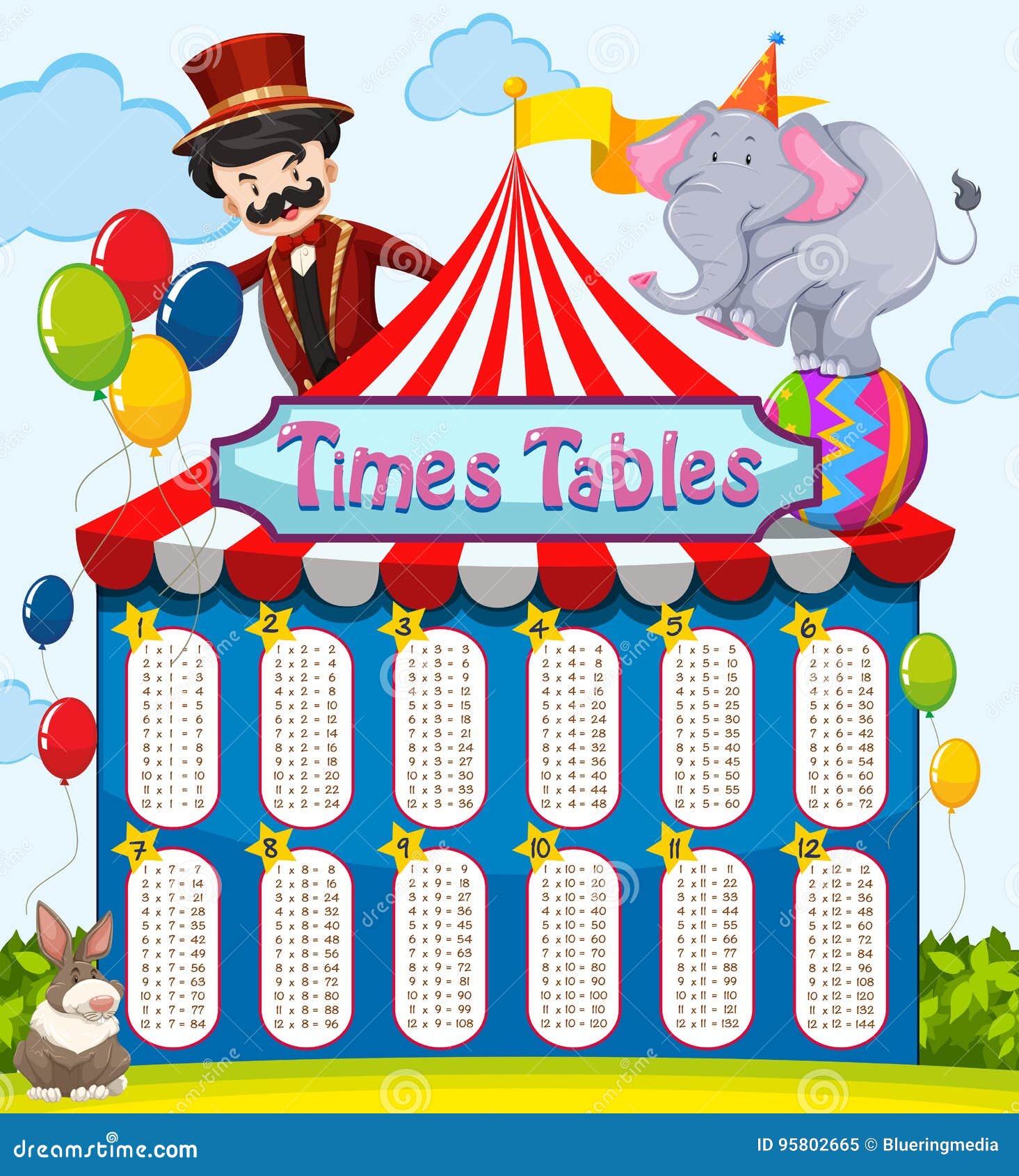 Times Tables on Circus Tent Stock Vector - Illustration of chart ...