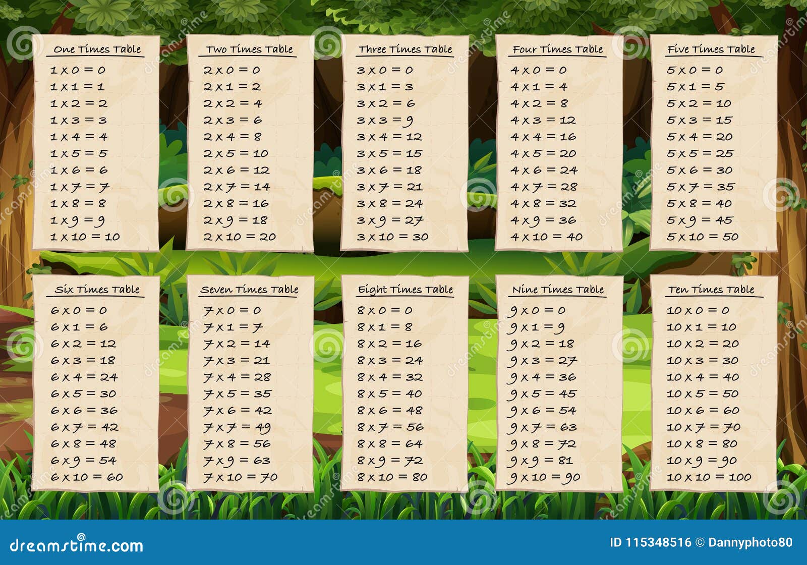 Times Tables Poster For Children`s Classroom Vector Illustration ...