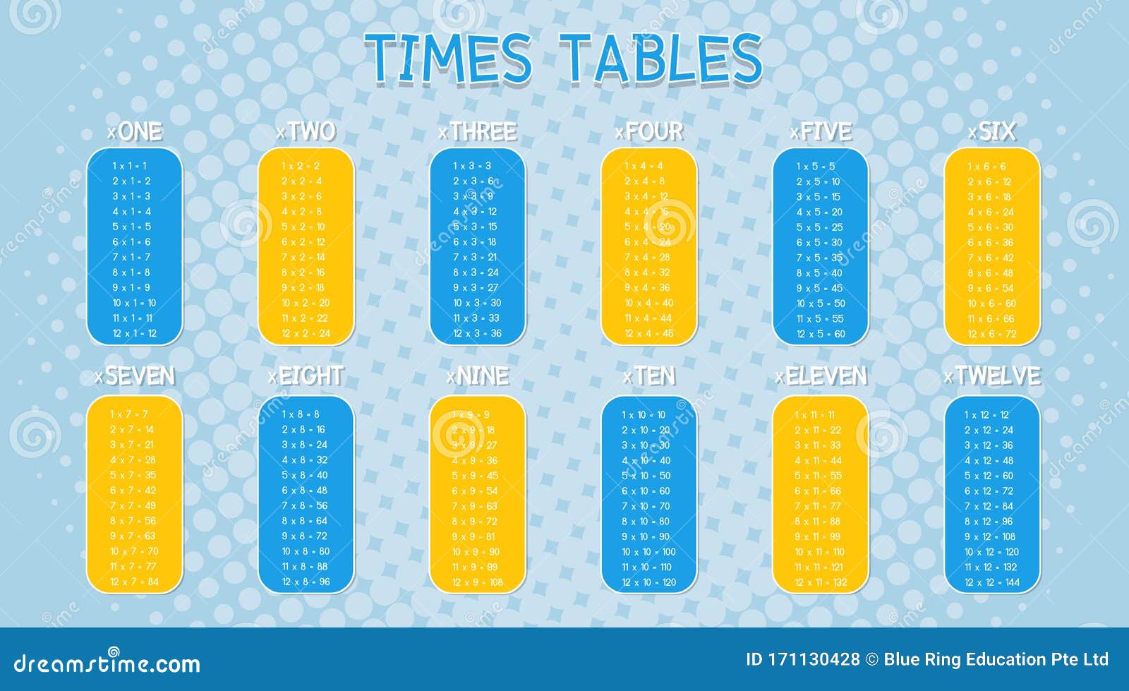 Times Tables Template on Abstract Wall Stock Illustration ...