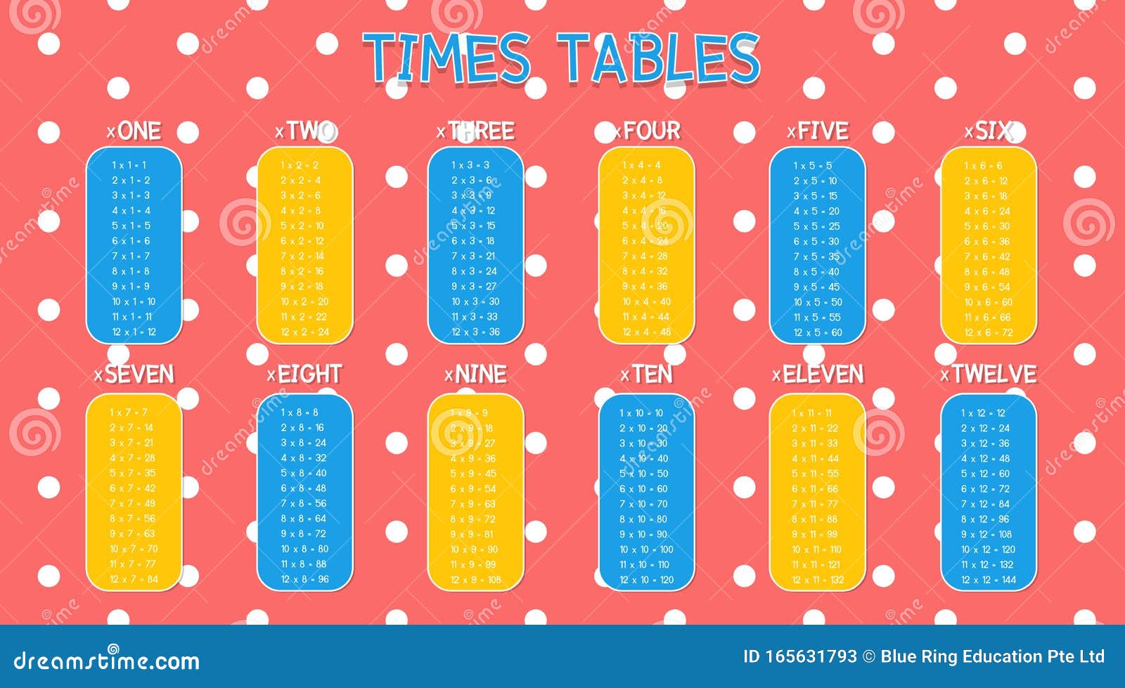 Times Tables Template on Colorful Background Stock Illustration ...