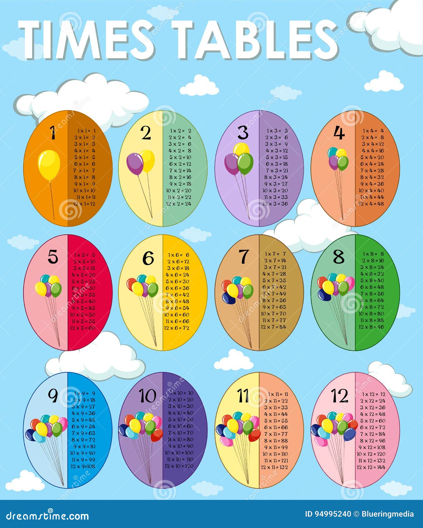 Times Tables Template with Sky Background Stock Vector - Illustration ...