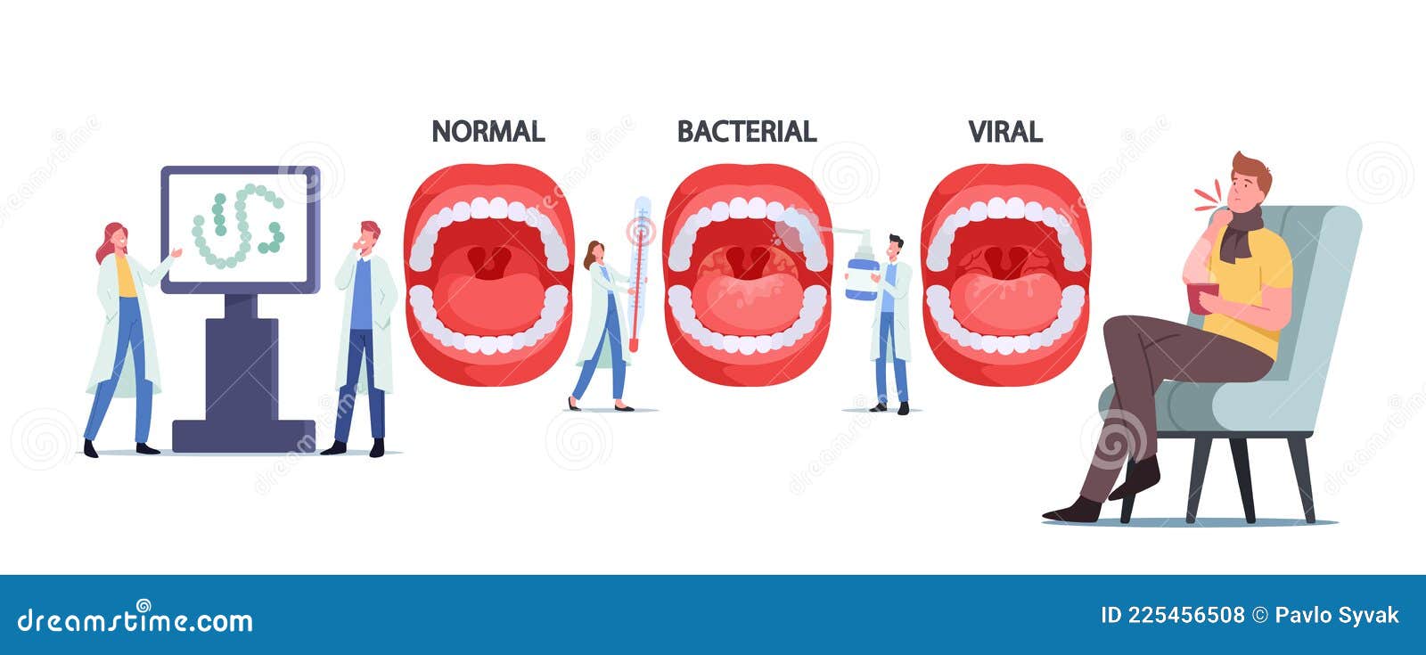 Viral Pharyngitis Causes Vector Infographic Template | CartoonDealer ...