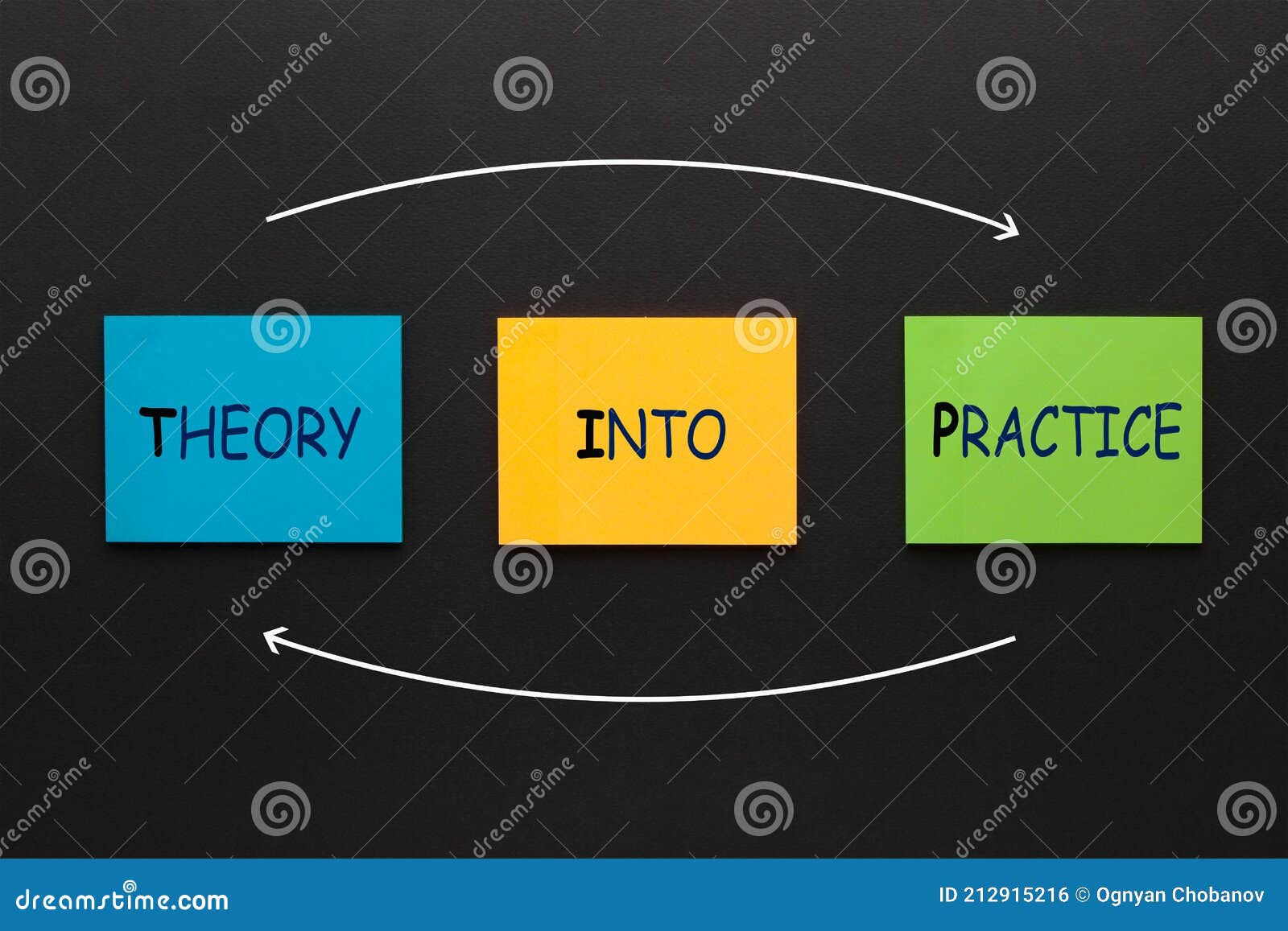 Theory into Practice stock photo. Image of business - 212915216