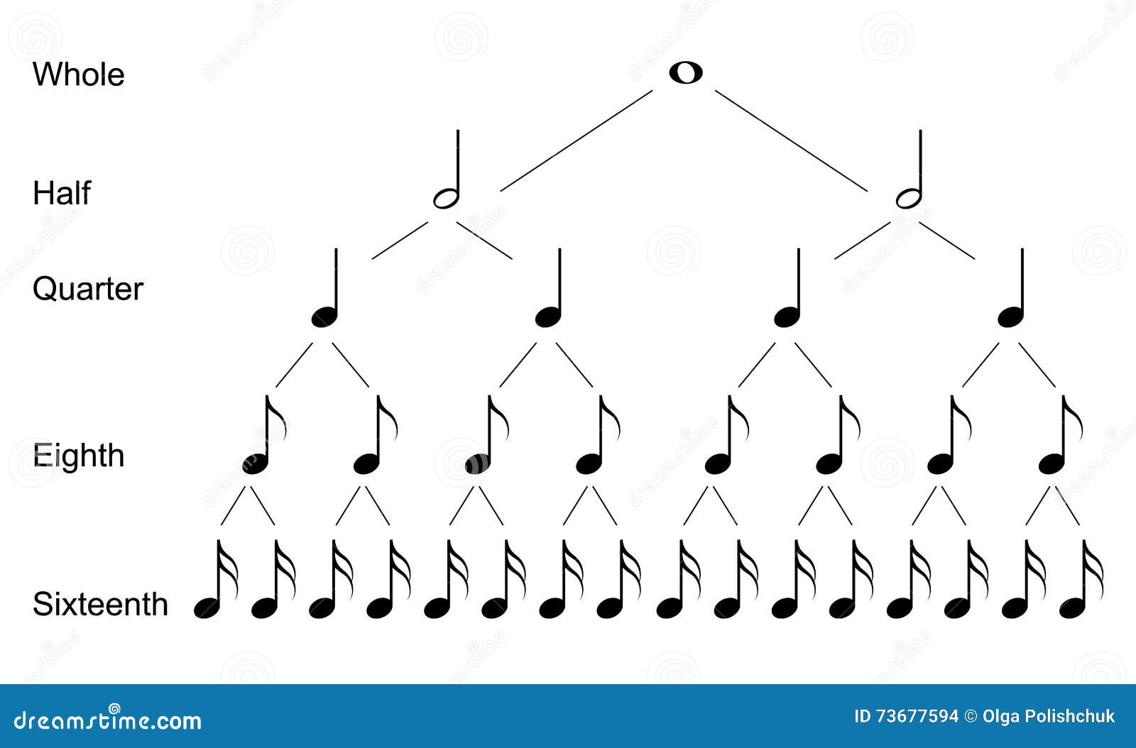 Tipi di note musicali illustrazione di stock. Illustrazione di nero ...