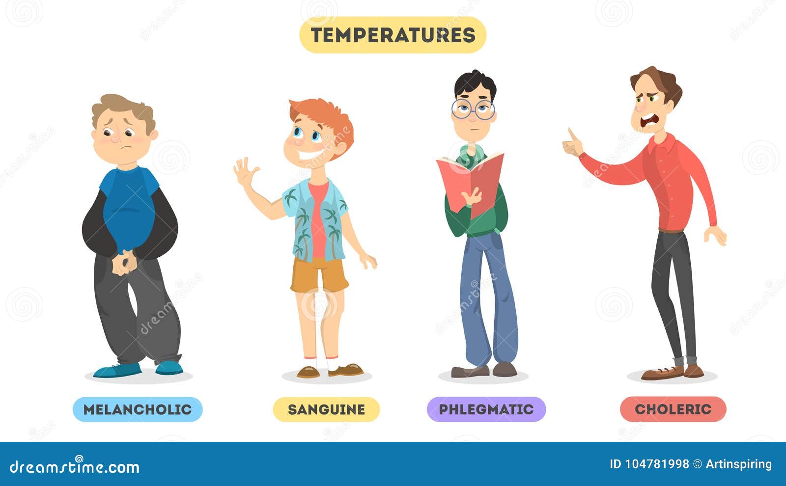 Tipi di temperamenti illustrazione vettoriale. Illustrazione di ...