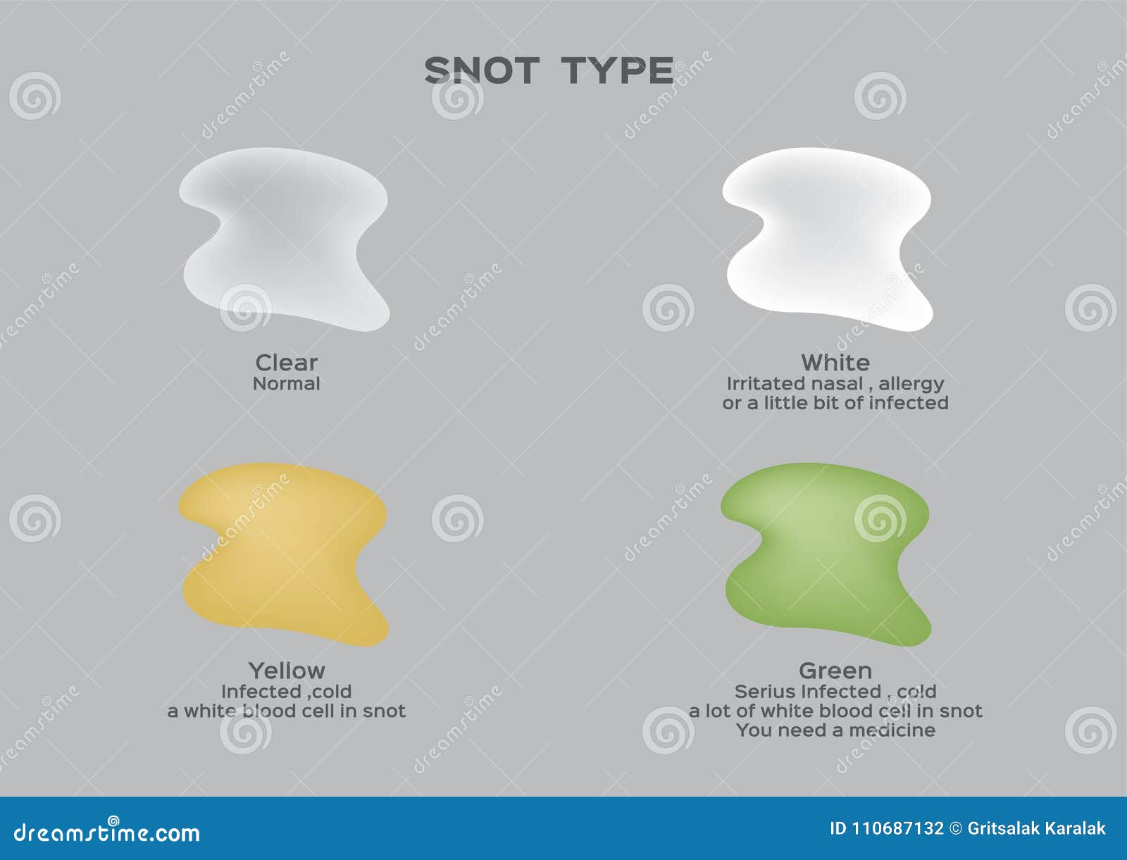 Tipo Del Moccolo Muco Su Fondo Grigio Illustrazione Vettoriale ...