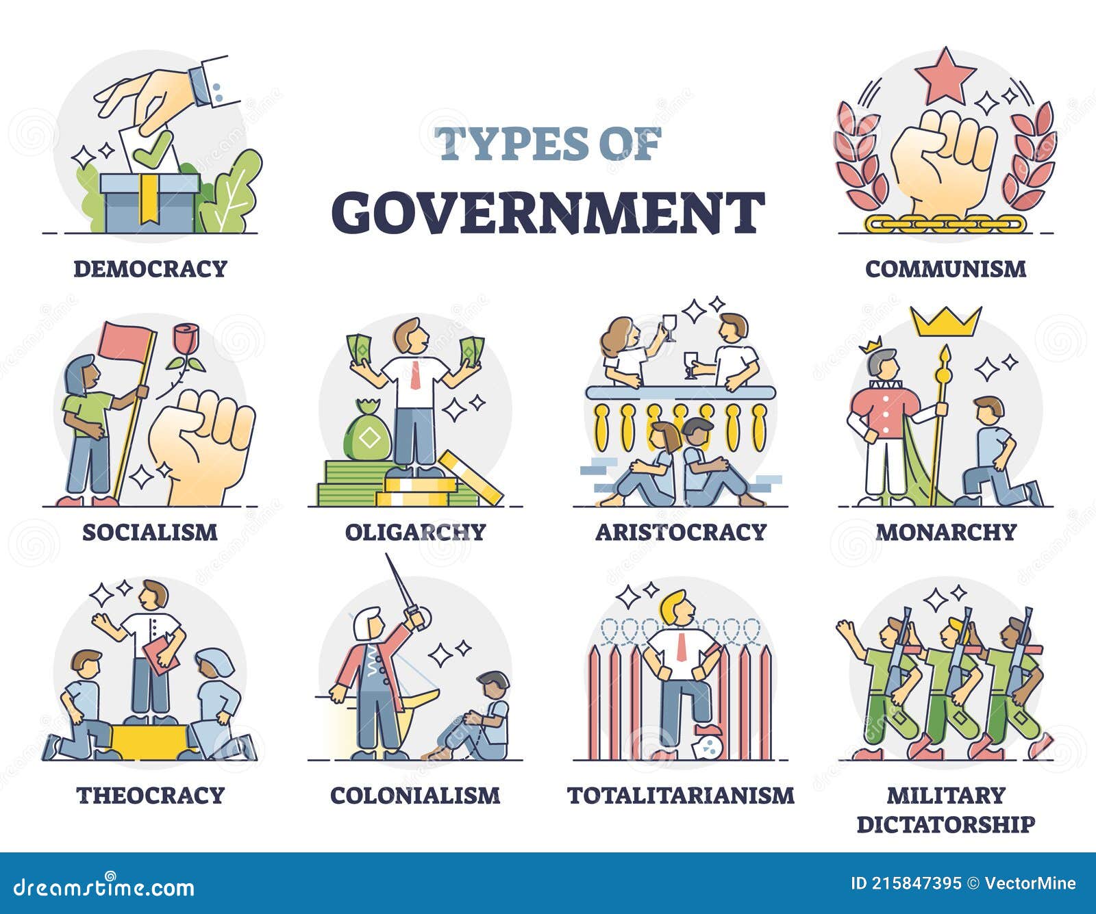 Tipos De Gobierno Como País Formas De Poder Político Esquema Conjunto ... Tipos De Gobierno Como País Formas De Poder Político Esquema Conjunto ...