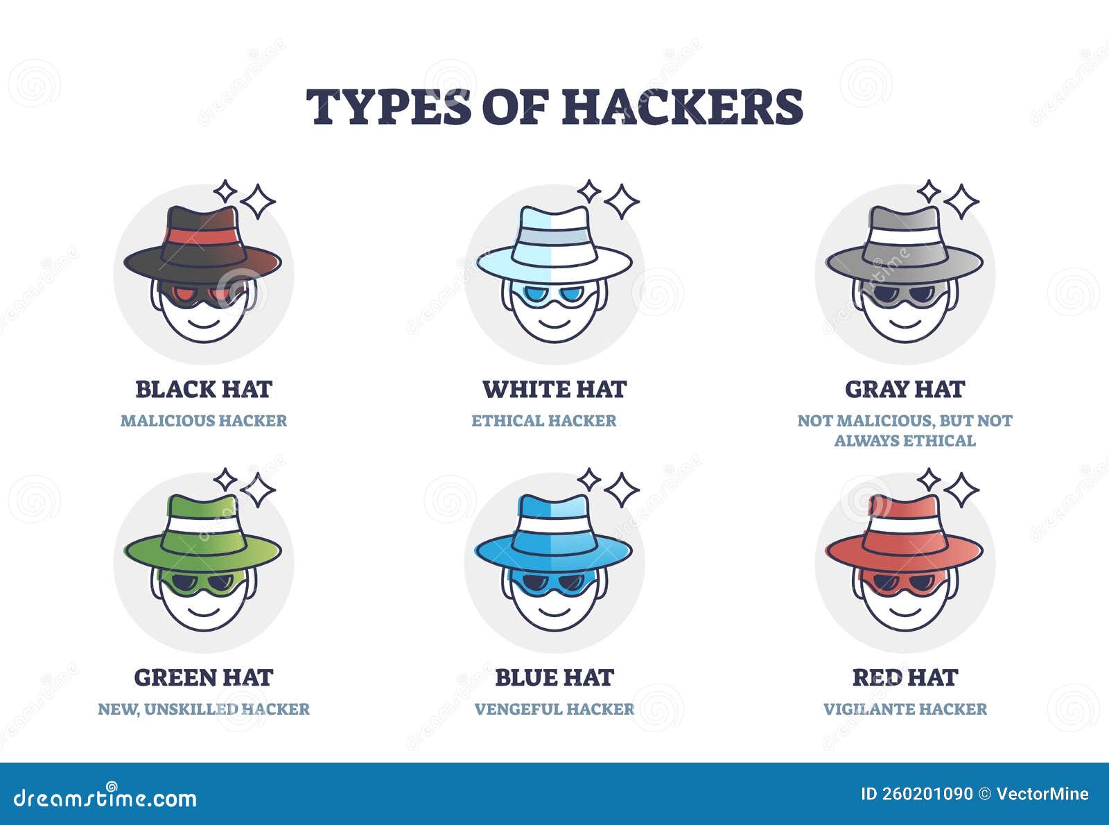Tipos De Hackers Descripción Con El Diagrama De Esquema De ... Tipos De Hackers Descripción Con El Diagrama De Esquema De ...