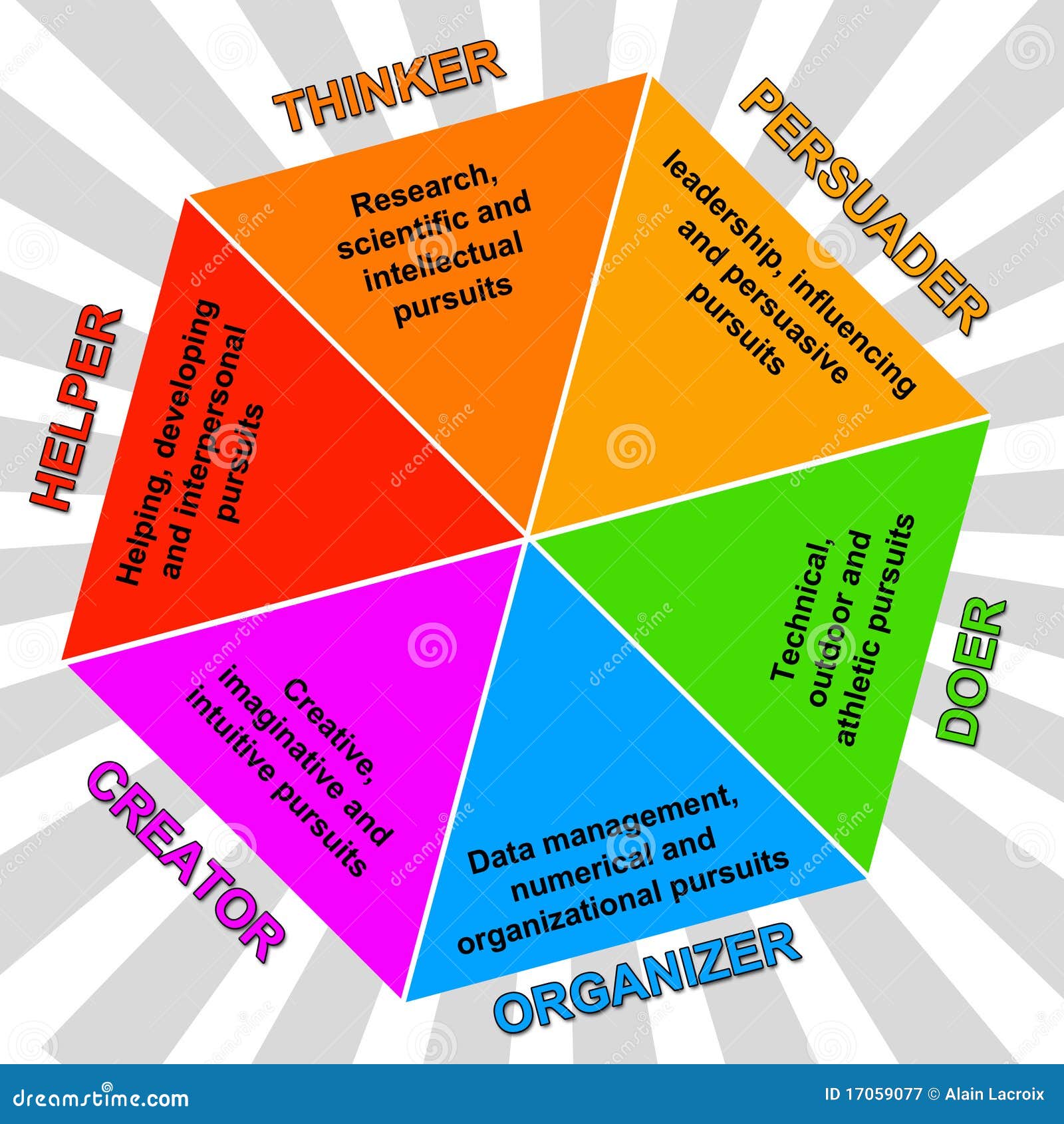 Tipos de personalidad stock de ilustración. Ilustración de ayudante ...