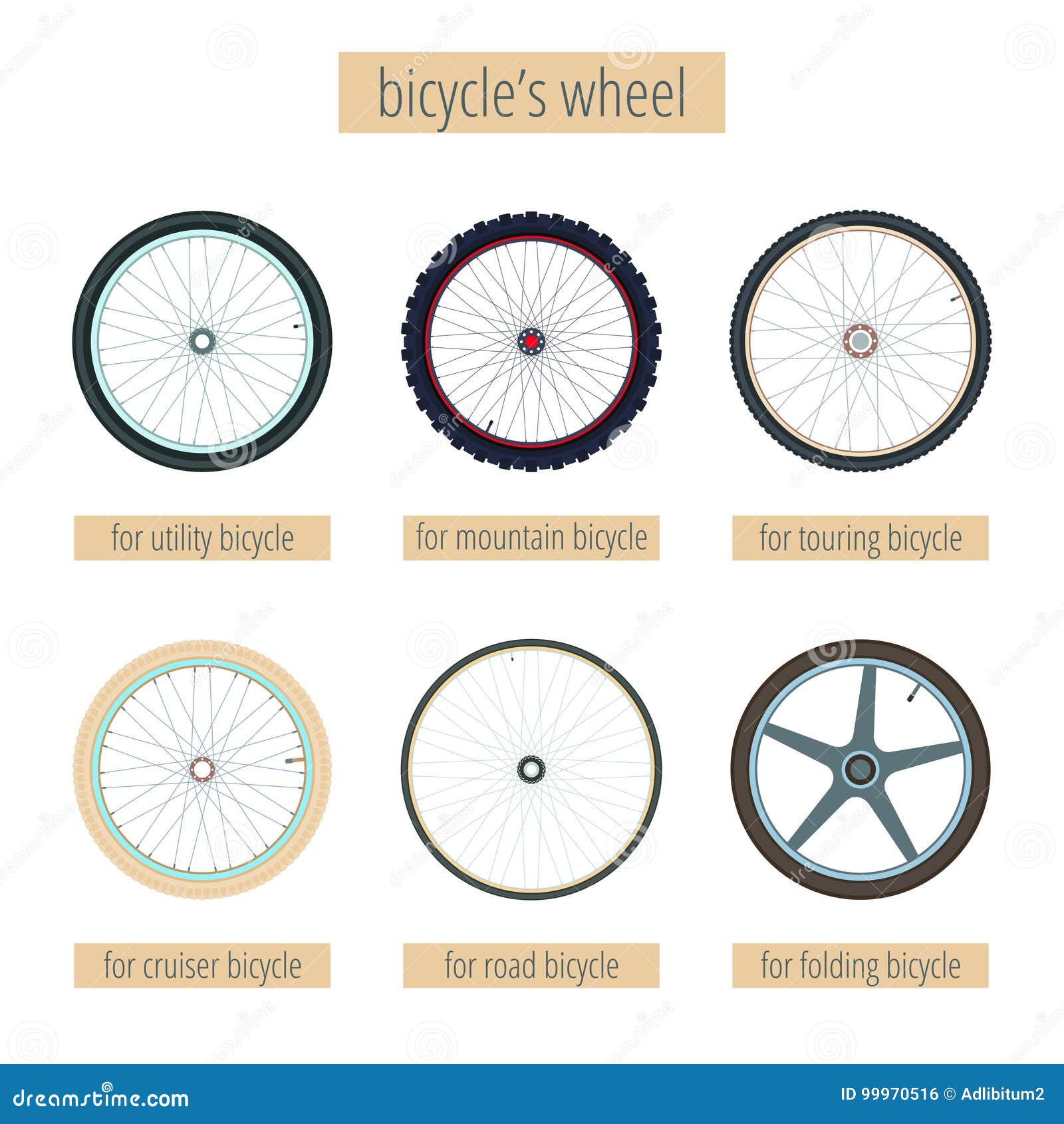 Tipos De Rodas De Bicicletas Ilustração do Vetor - Ilustração de jogo ...