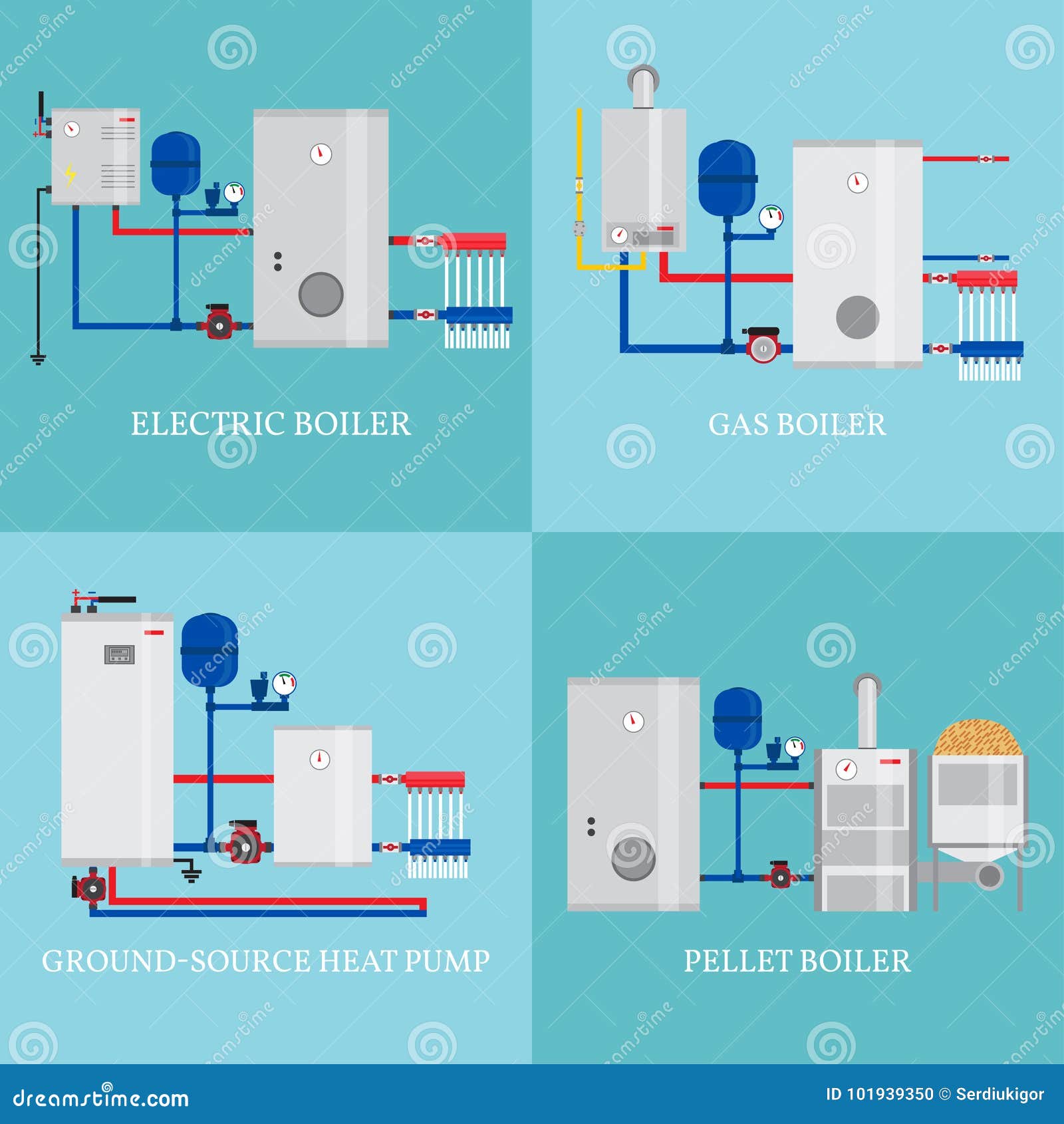 Tipos De Sistemas De Aquecimento Ilustração do Vetor - Ilustração de ...