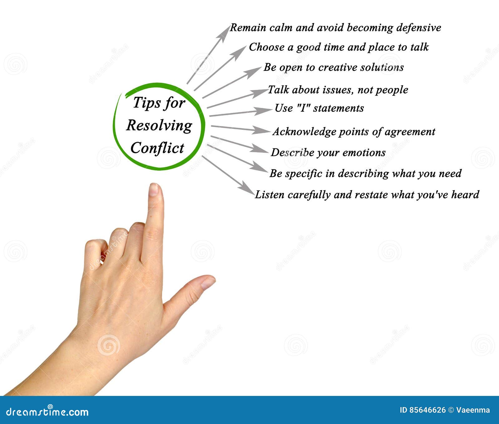 Tips for Resolving Conflict Stock Photo - Image of expert, lecturer ... Tips for Resolving Conflict Stock Photo - Image of expert, lecturer ...