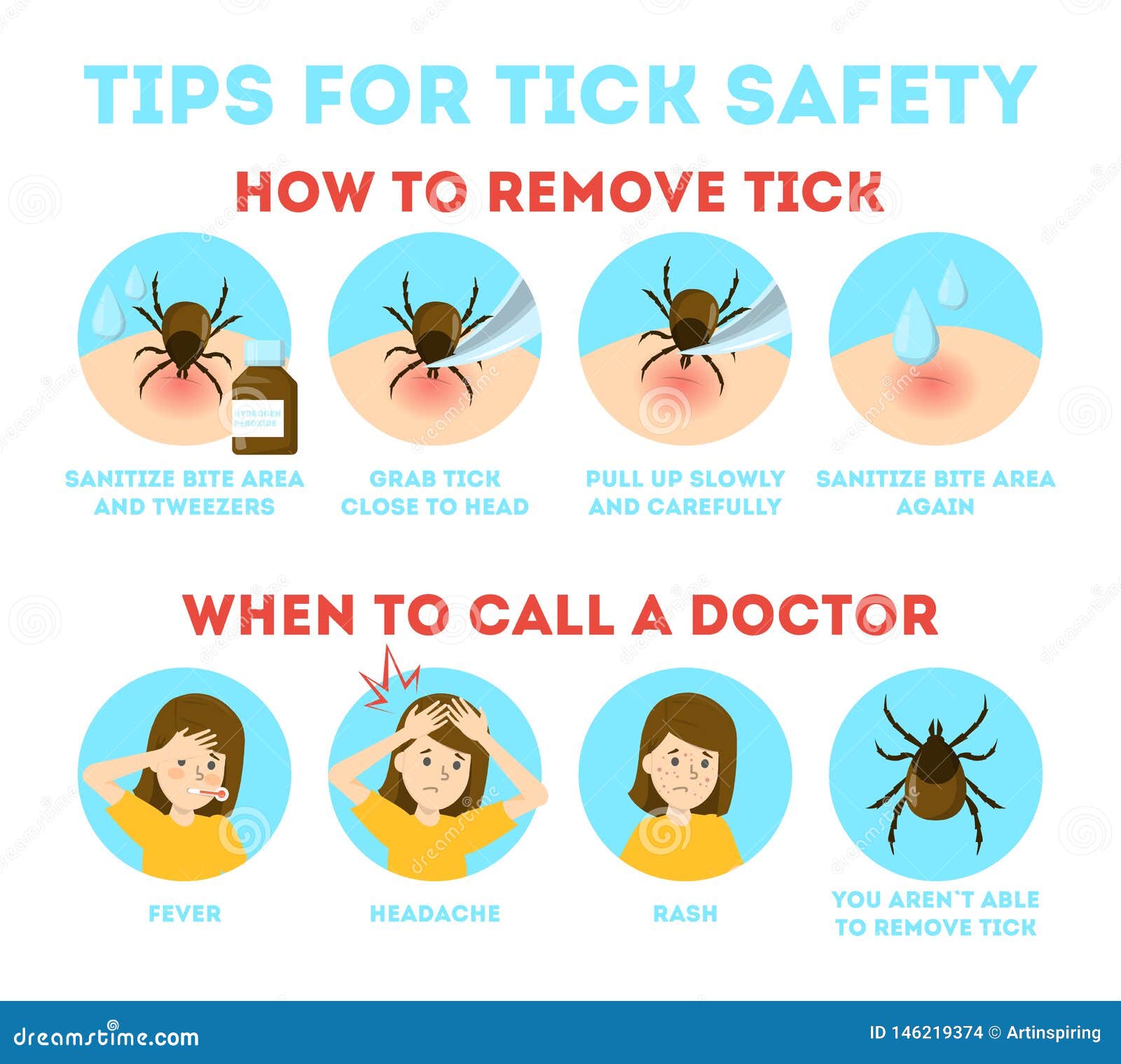 Tips for Tick Safety Infographic. How To Remove Mite Stock Vector ... Tips for Tick Safety Infographic. How To Remove Mite Stock Vector ...