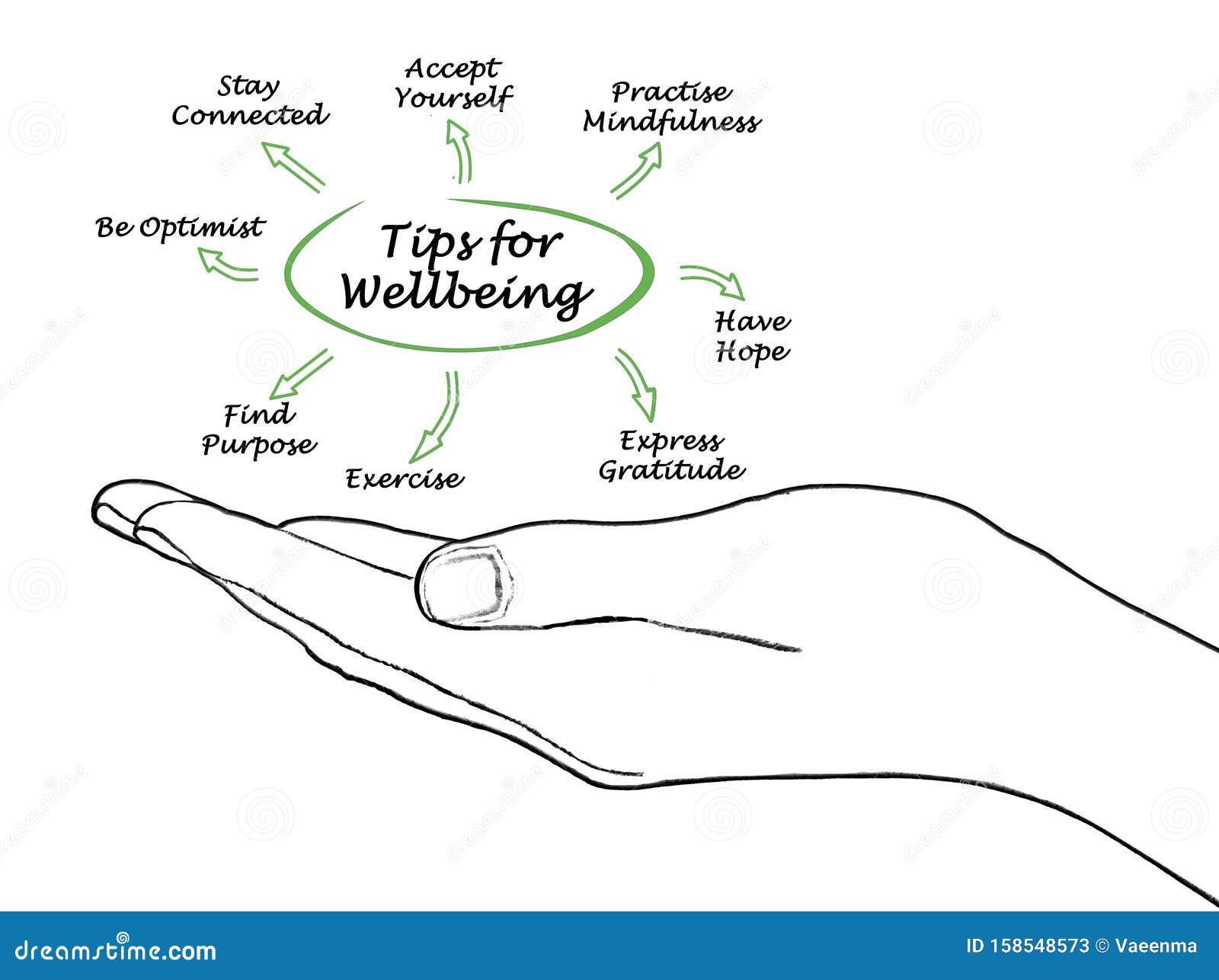 Tips for Well Being stock illustration. Illustration of wellbeing ...