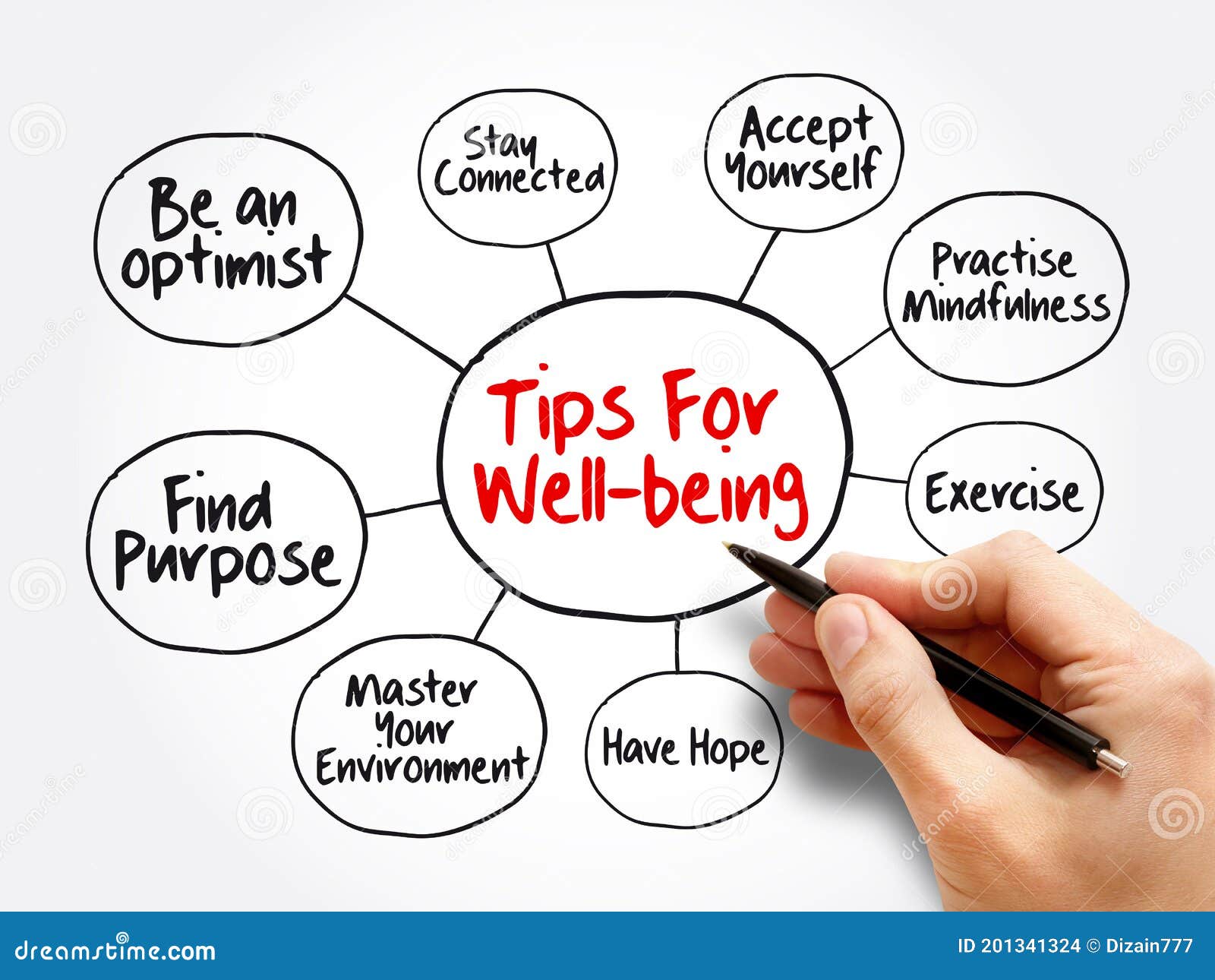 Tips For Wellbeing Mind Map Flowchart Stock Photography | CartoonDealer ...