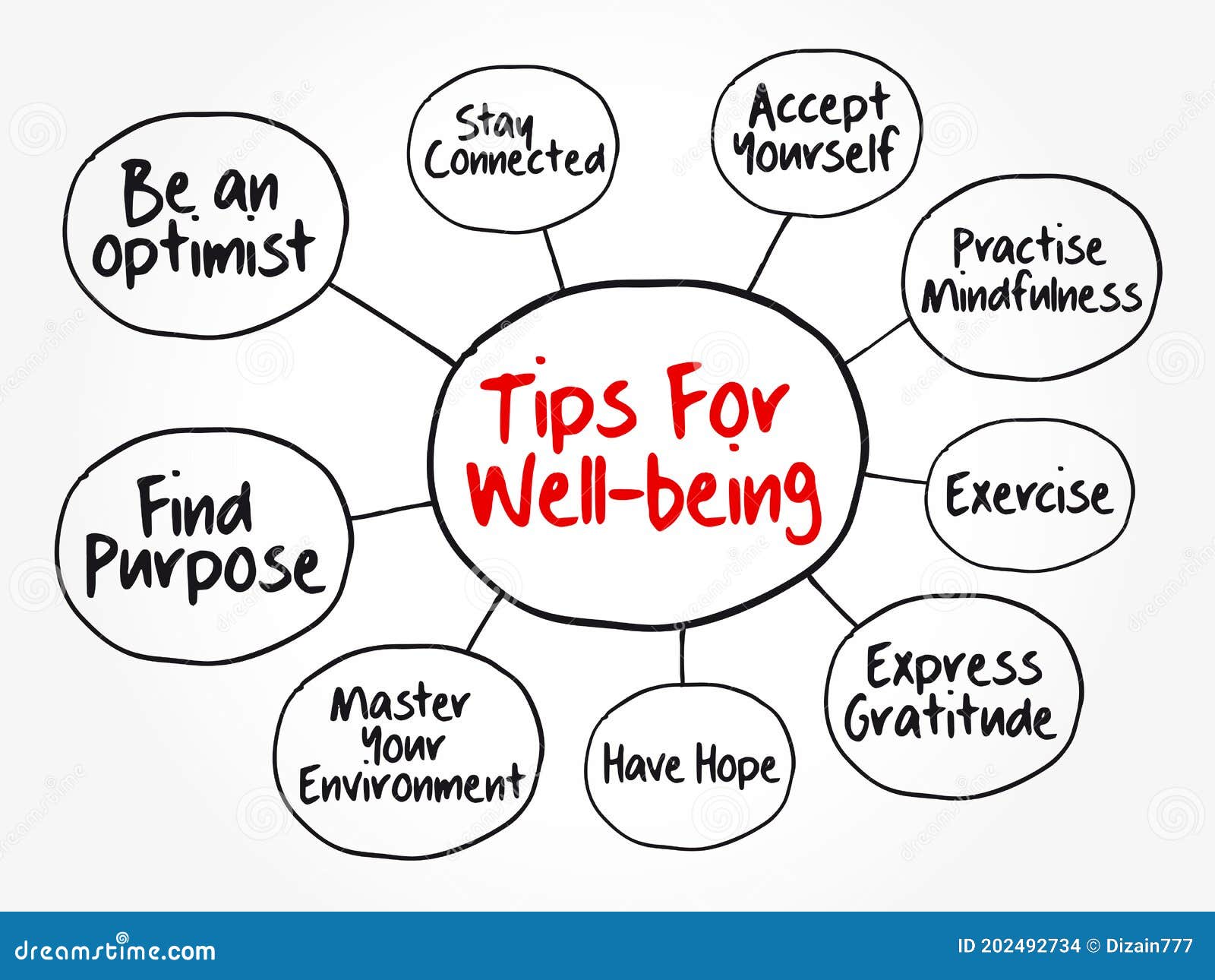 Tips for Wellbeing Mind Map Flowchart, Education Concept Stock ...