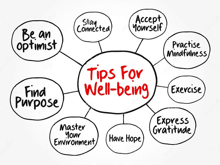 Tips for Wellbeing Mind Map Flowchart, Education Concept Stock ...