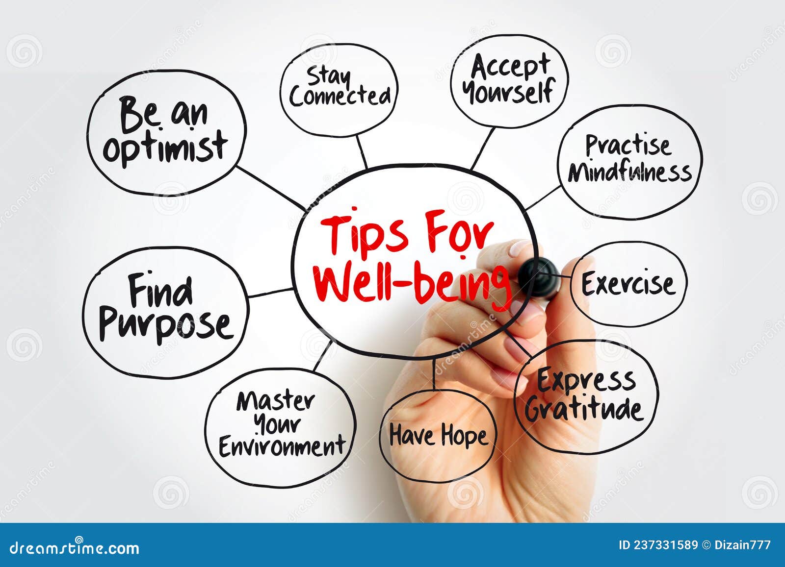 Tips for Wellbeing Mind Map Flowchart with Marker, Education Business ...