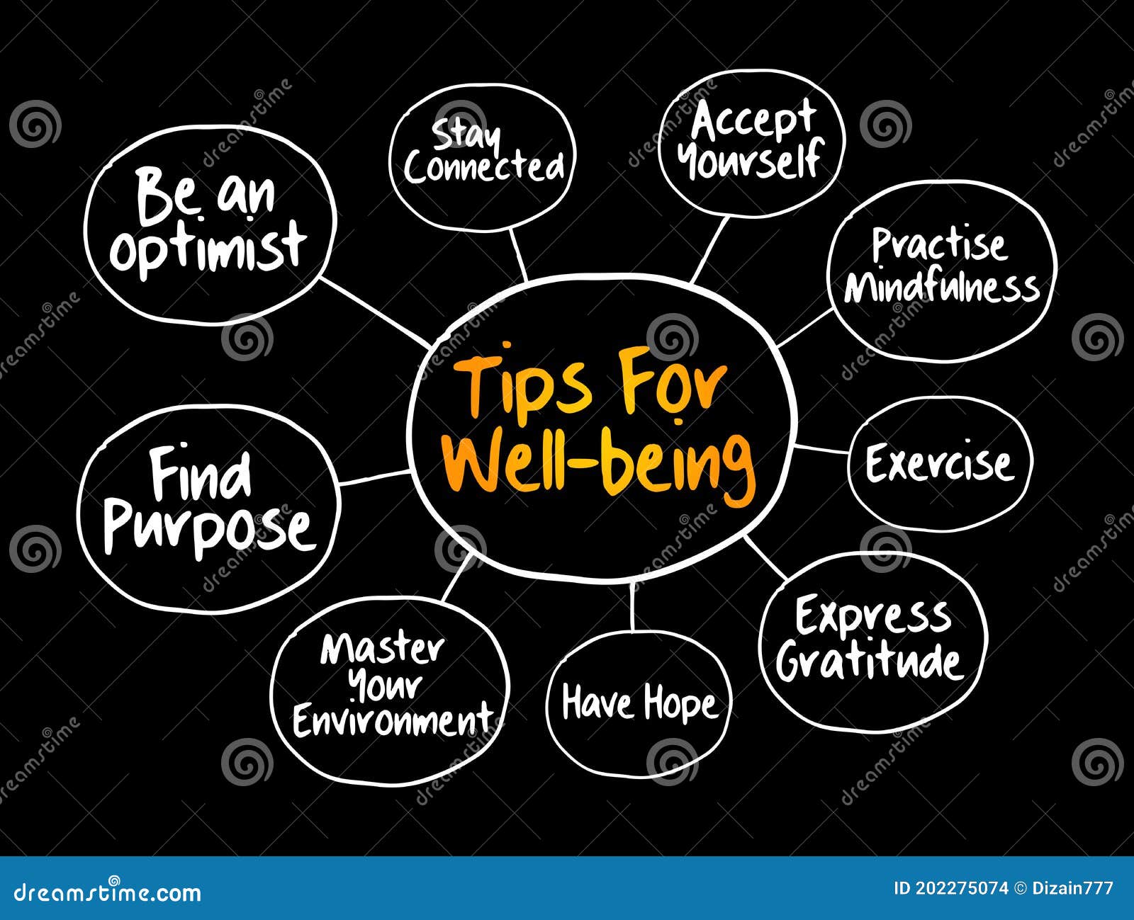 Tips for Wellbeing Mind Map Flowchart Stock Illustration - Illustration ...