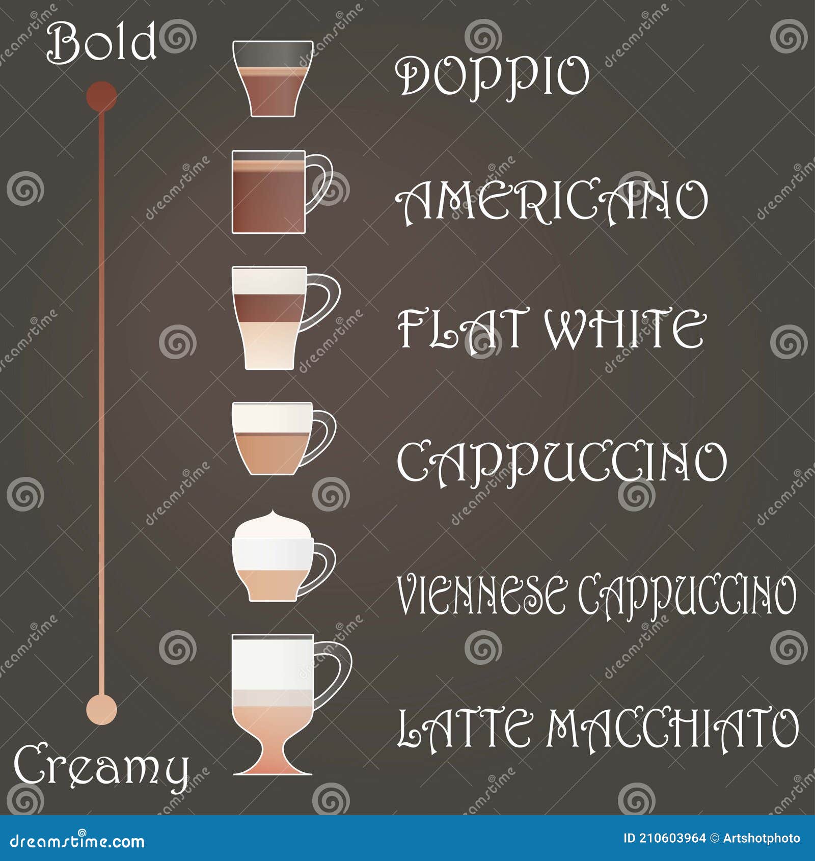 Six Different Coffee Types with Their Names Stock Vector - Illustration ...