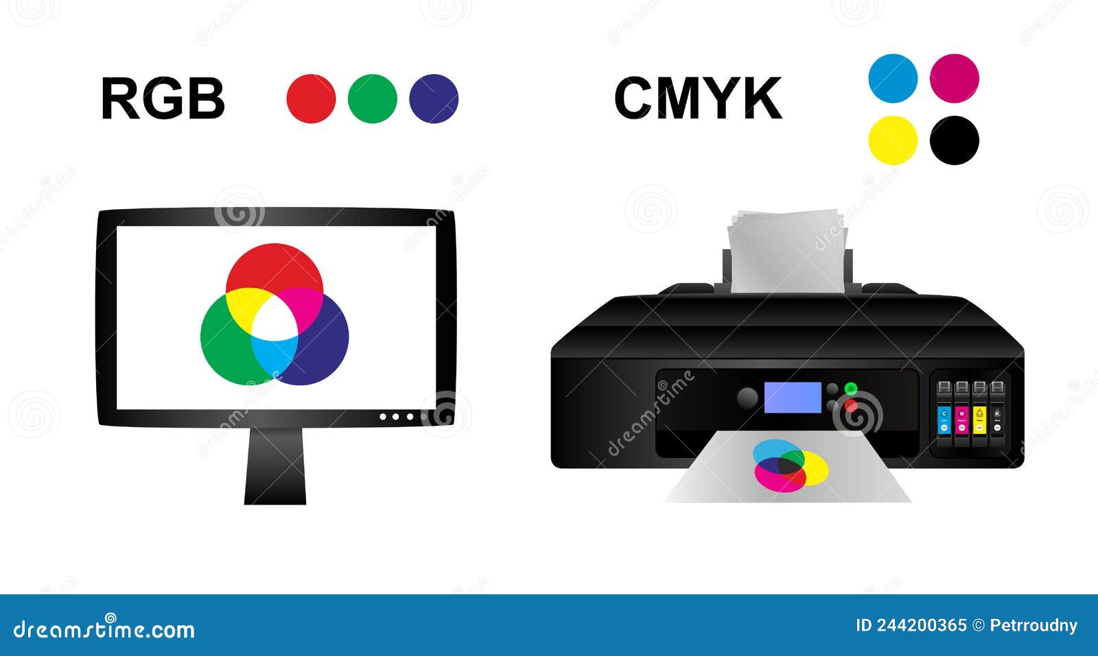 Additive And Subtractive, Types Of Color Mixing. Infographic For ...