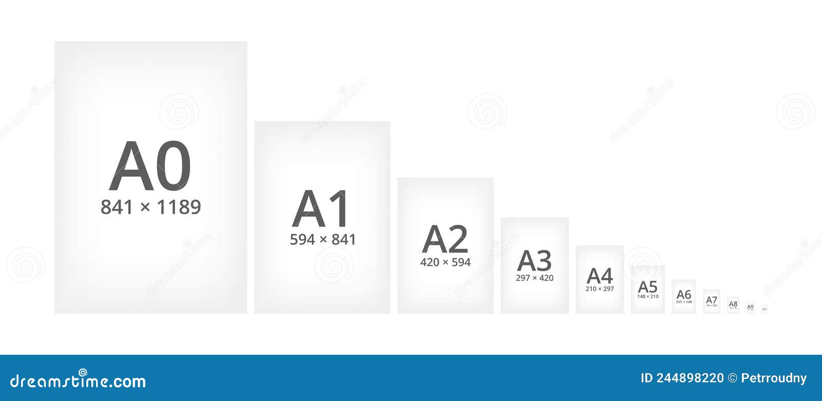 Paper Size Standard Formats Of A Series Sizes Of Paper Sheets From A0