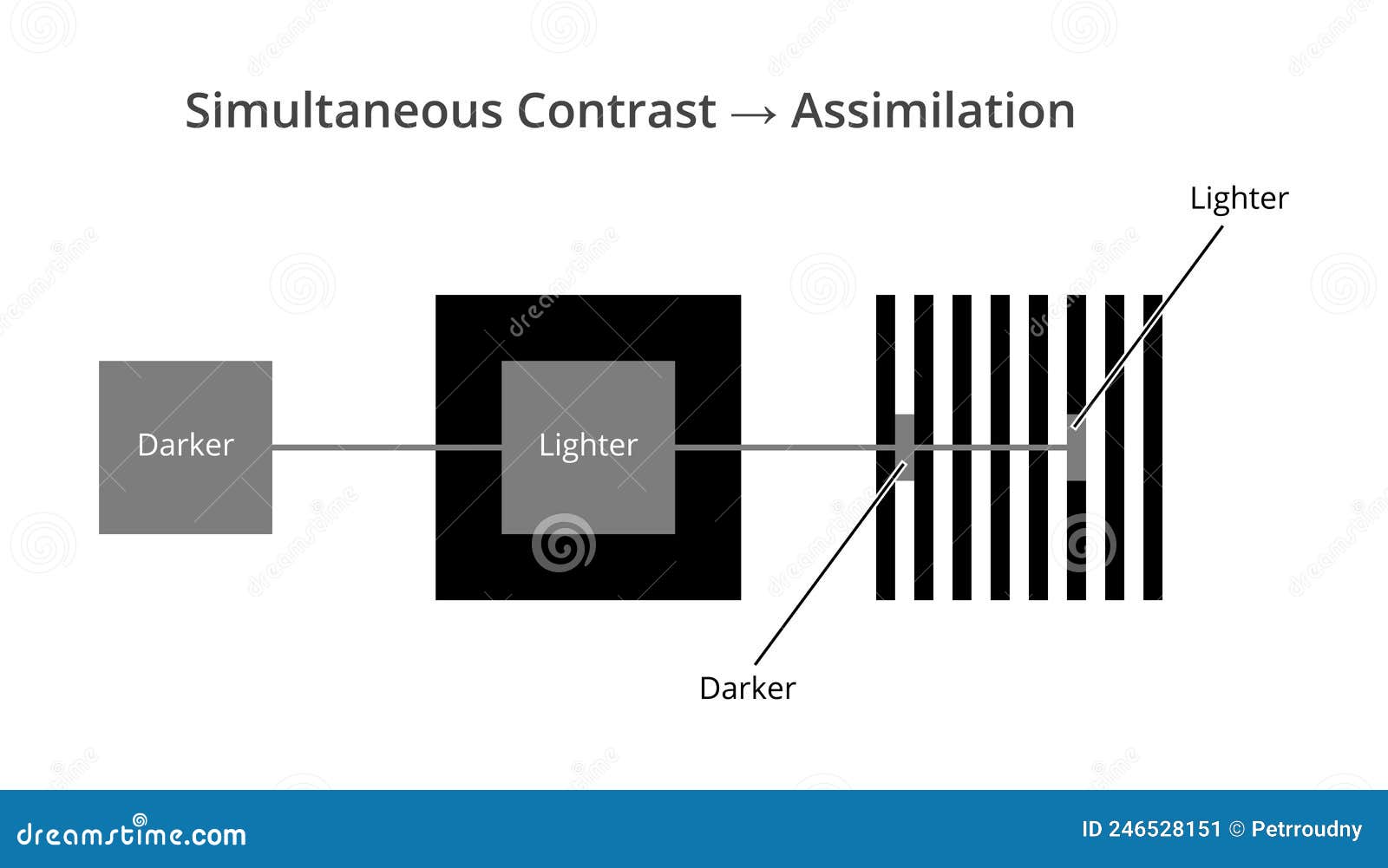 Simultaneous Contrast Stock Illustrations – 2 Simultaneous Contrast ...