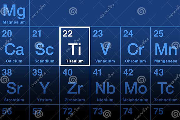 Titanium Element on the Periodic Table, Metal with Symbol Ti Stock ...