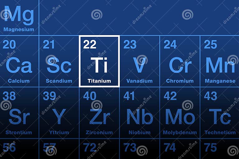 Titanium Element on the Periodic Table, Metal with Symbol Ti Stock ...