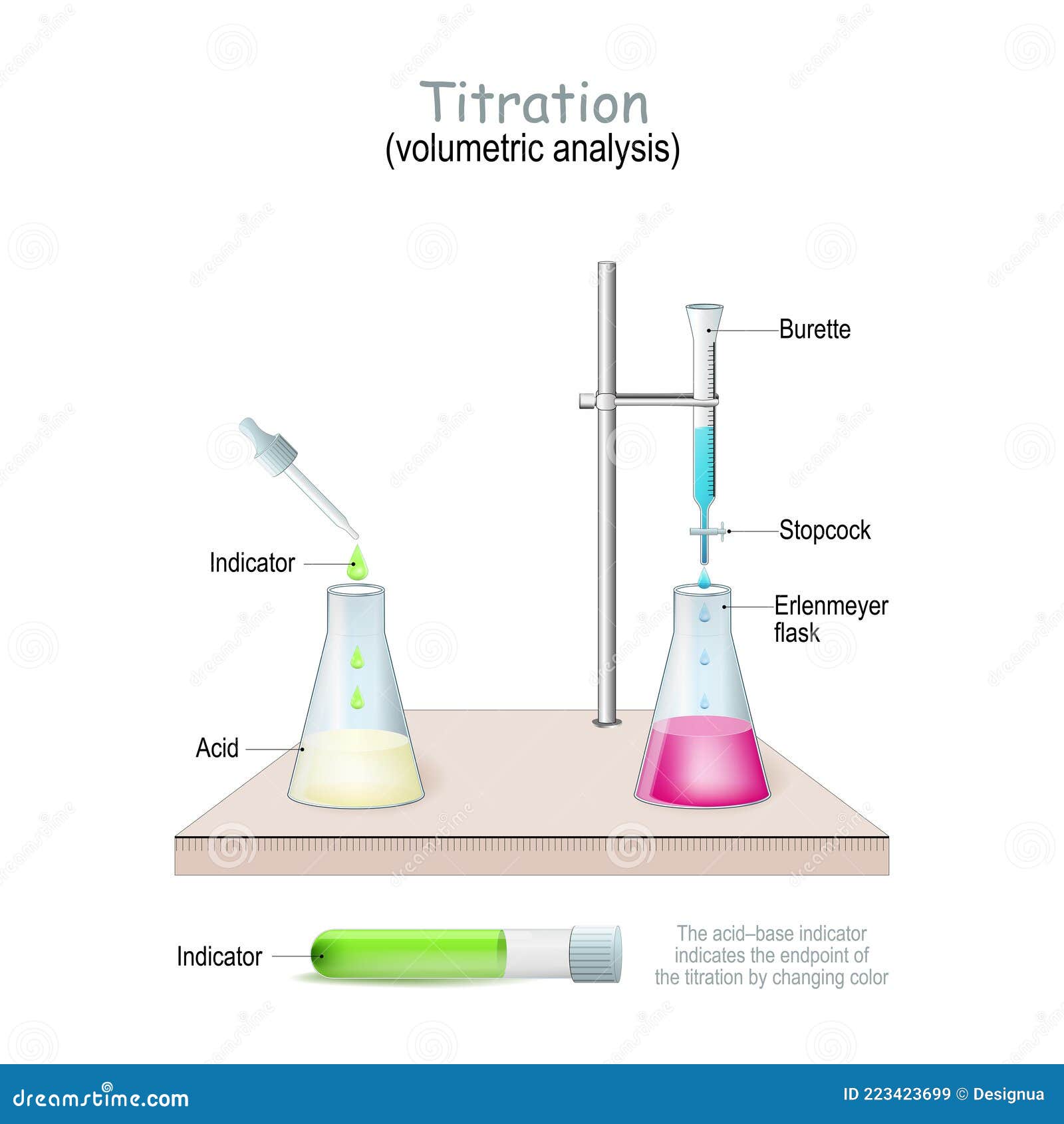 Phenolphthalein Indicator Molecule. Used In Acid Base Titrations And As ... Phenolphthalein Indicator Molecule. Used In Acid Base Titrations And As ...