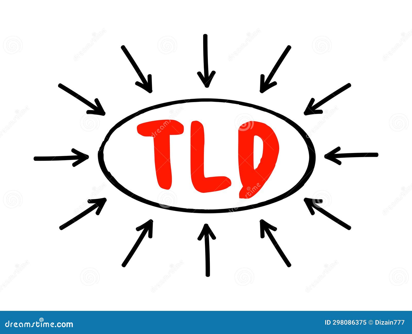 TLD - Top Level Domain is One of the Domains at the Highest Level in ... TLD - Top Level Domain is One of the Domains at the Highest Level in ...