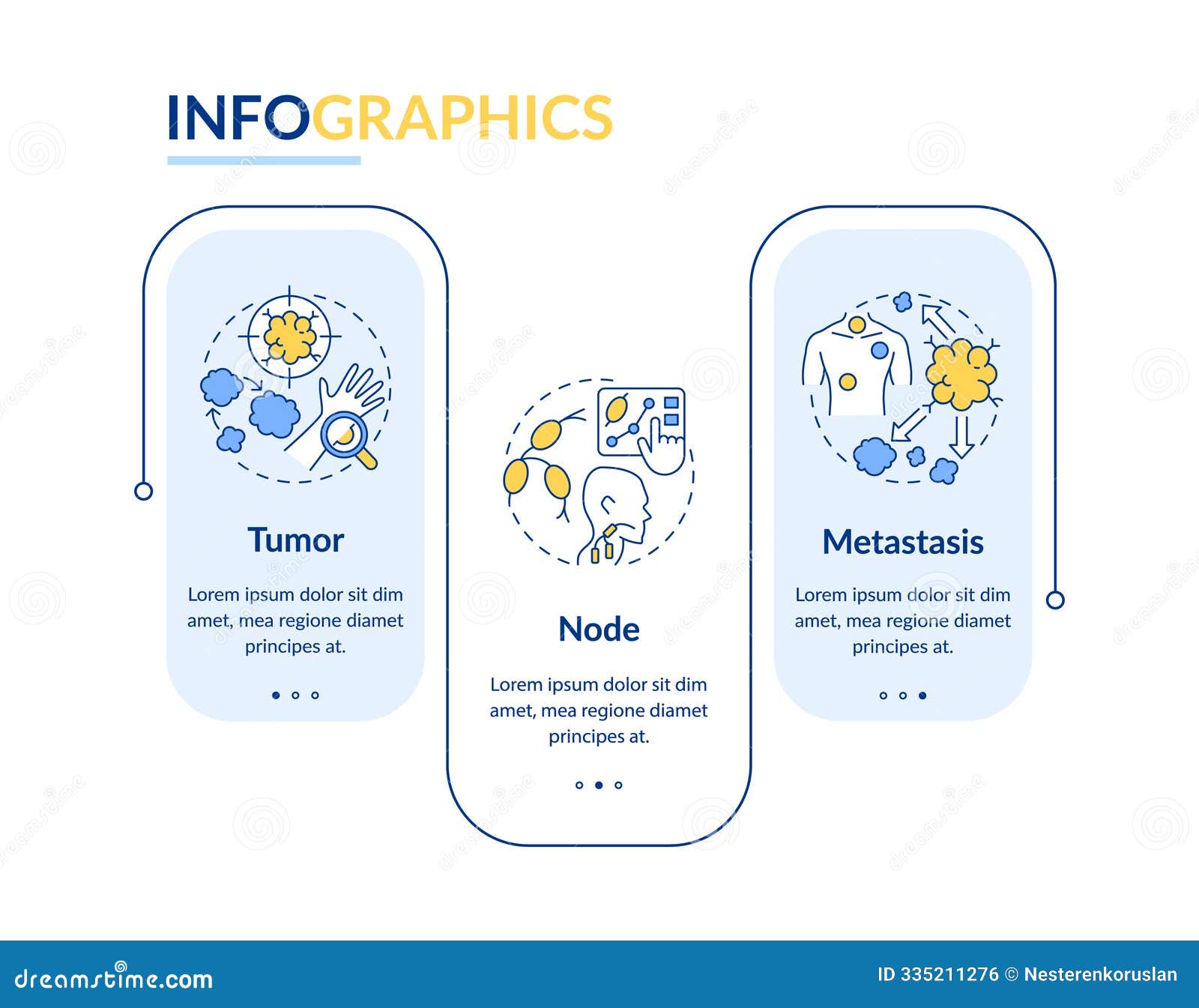 TNM System Rectangle Infographic Vector Stock Illustration ...